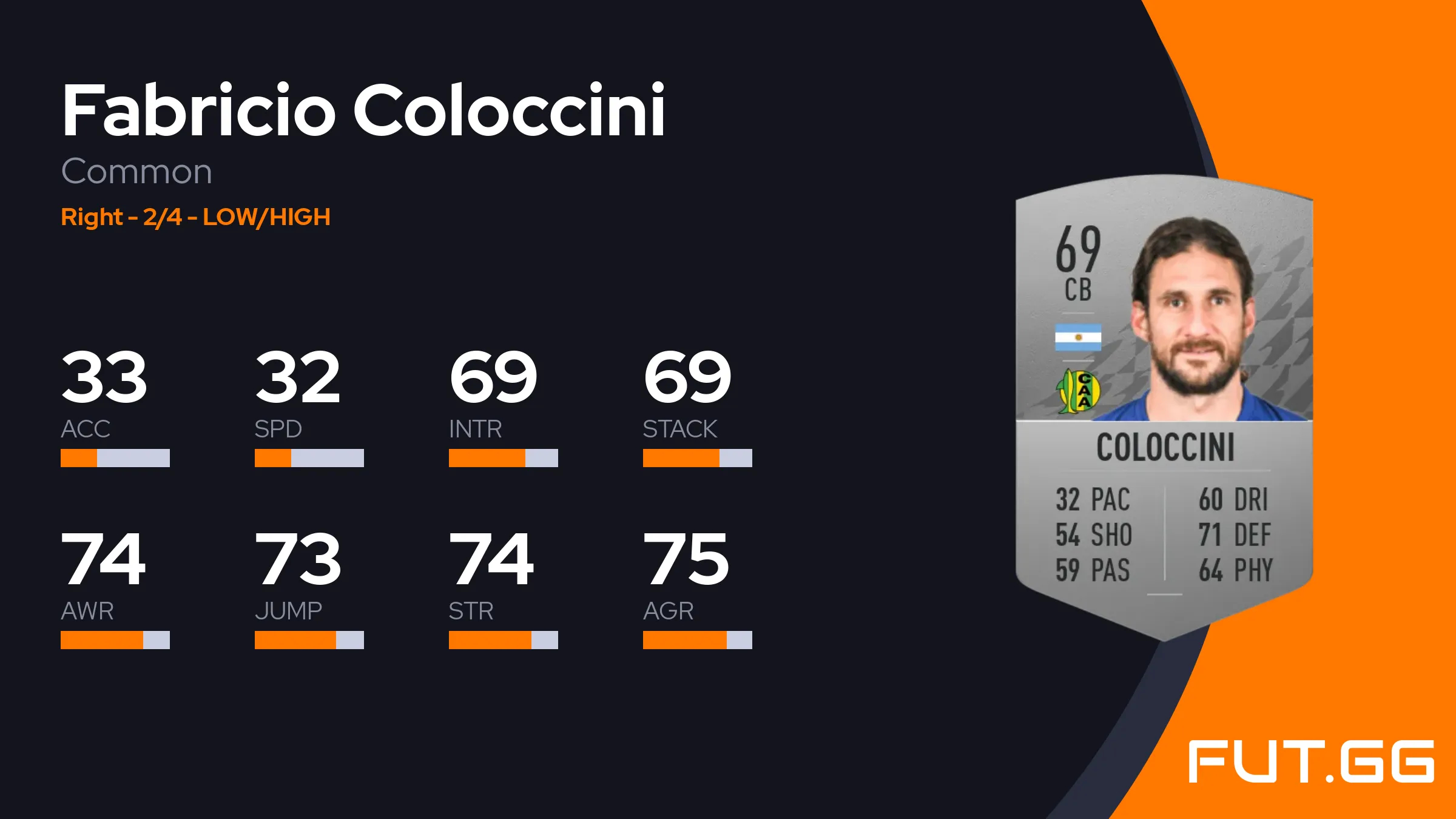 Fabricio Coloccini EA FC 25 Ratings, Prices, and Cards - FUT.GG