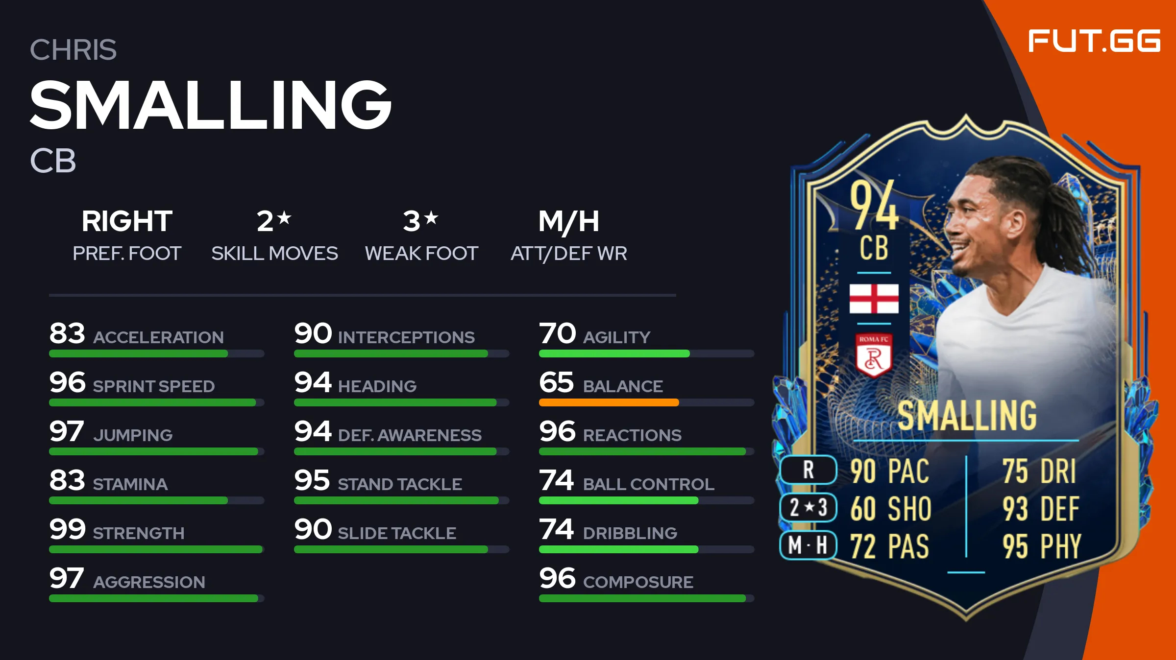 Chris Smalling EA FC 24 Ratings, Prices, and Cards - FUT.GG