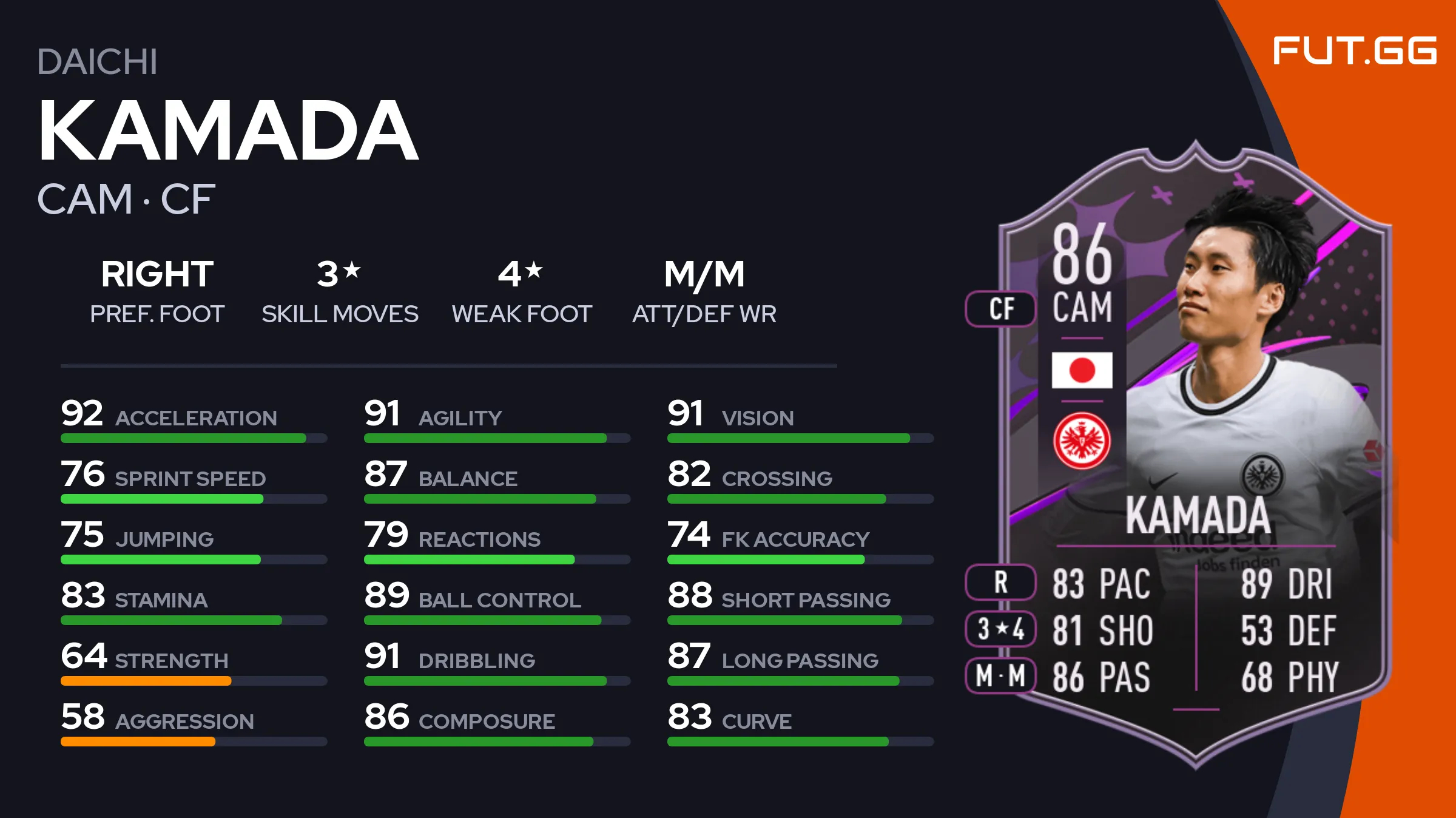 Daichi Kamada EA FC 24 Ratings, Prices, and Cards - FUT.GG