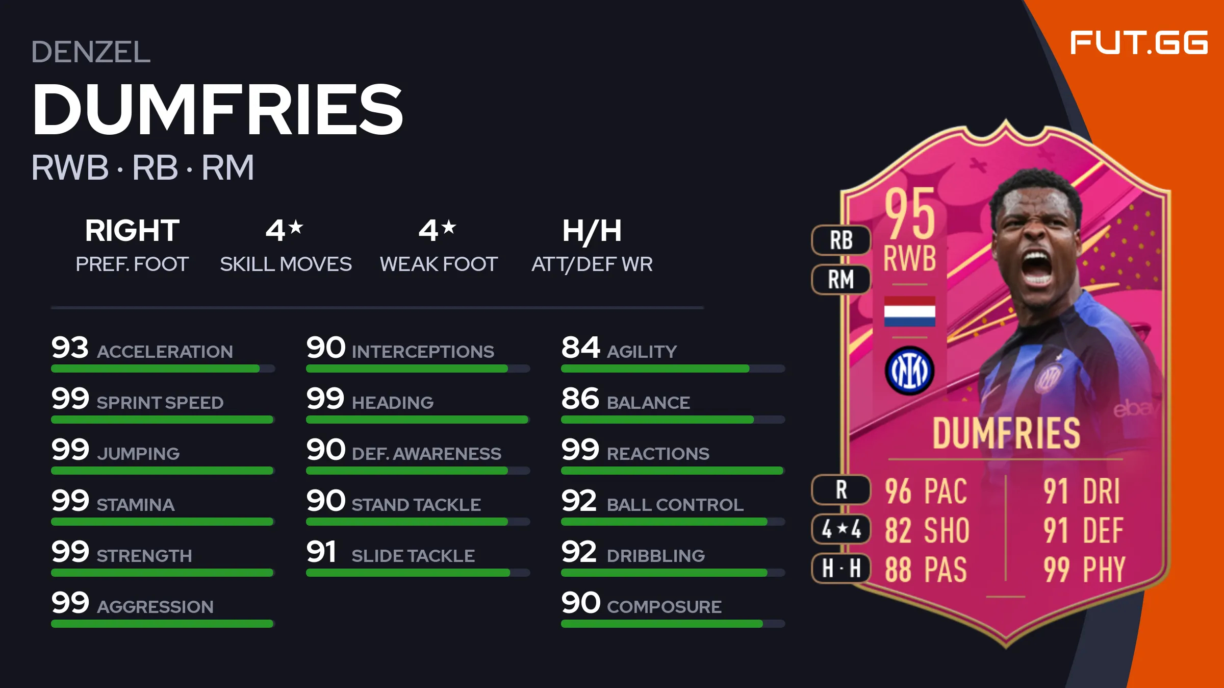 Denzel Dumfries EA FC 24 Ratings, Prices, and Cards - FUT.GG