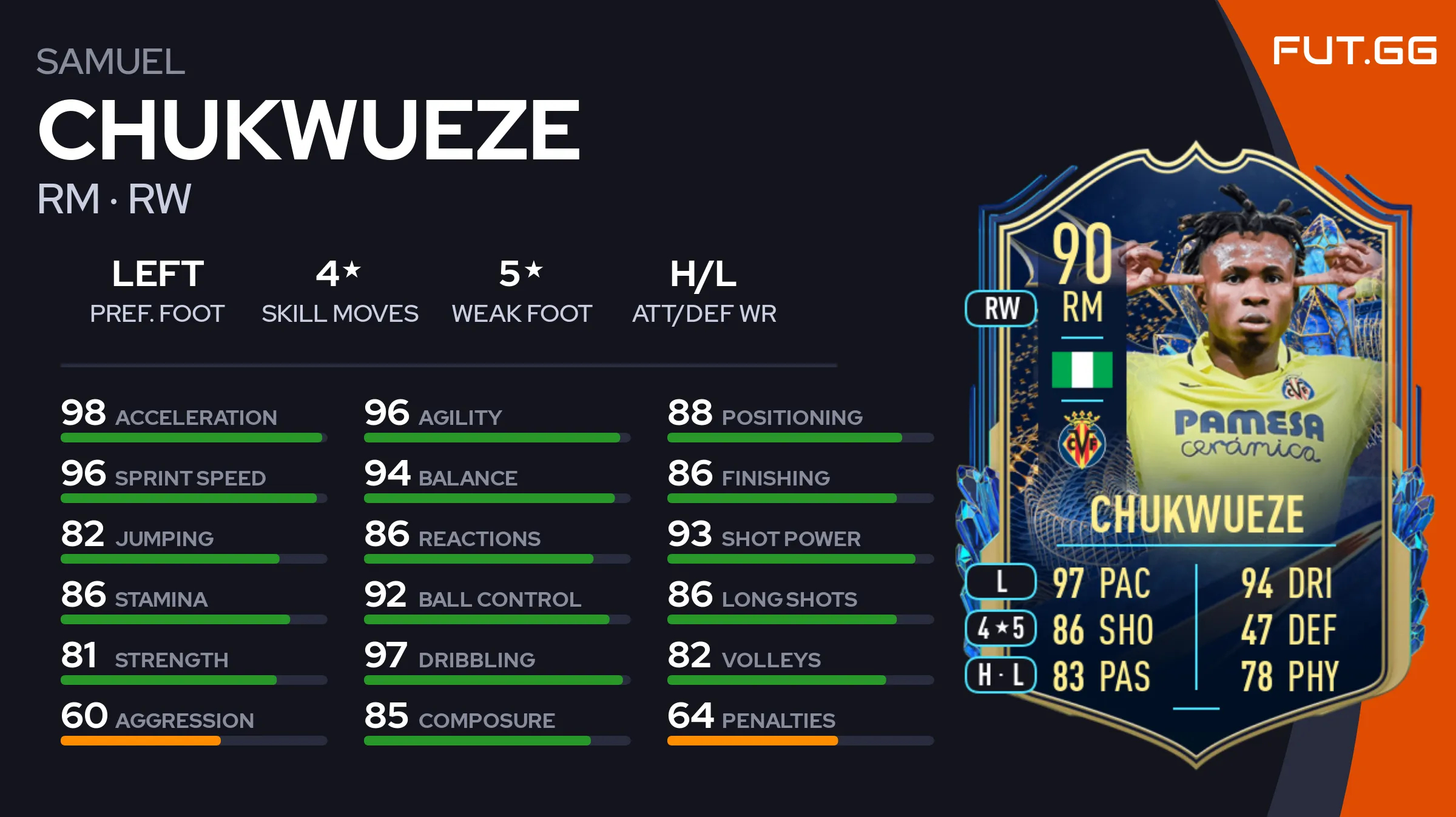 Samuel Chukwueze EA FC 24 Ratings, Prices, and Cards - FUT.GG