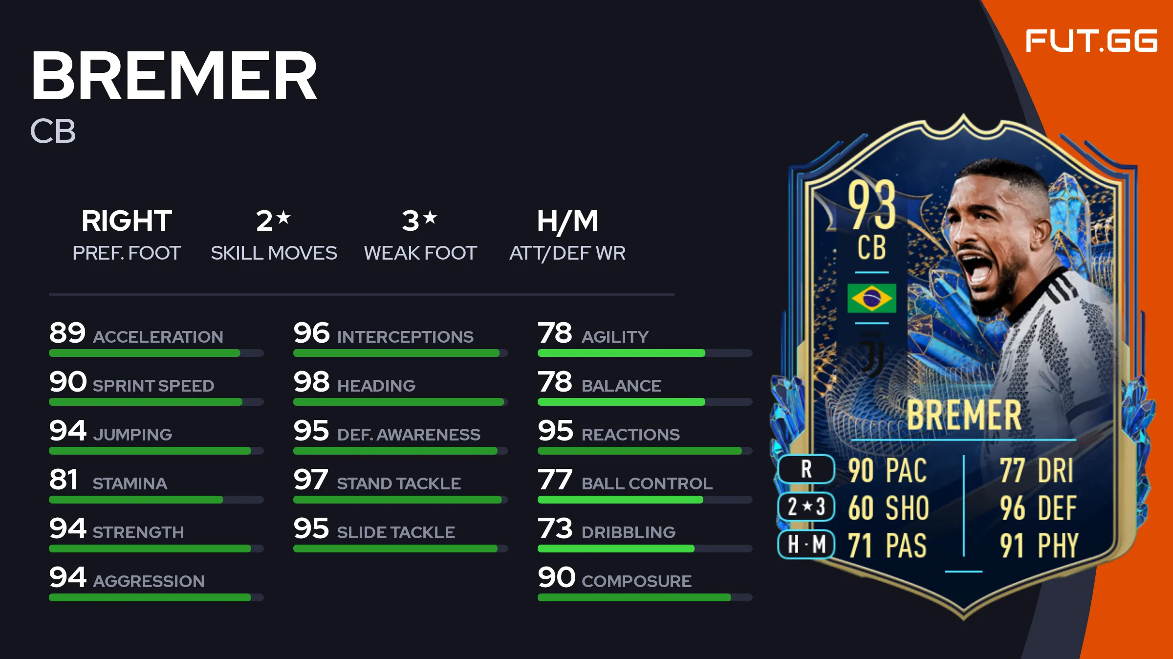 Bremer EA FC 24 Ratings, Prices, and Cards - FUT.GG