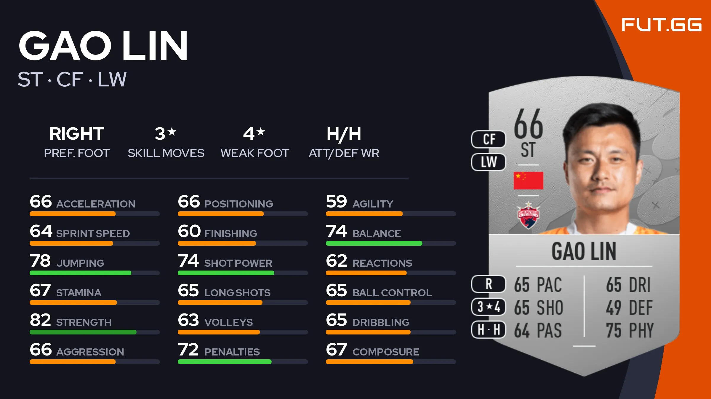 Gao Lin EA FC 25 Ratings, Prices, and Cards - FUT.GG