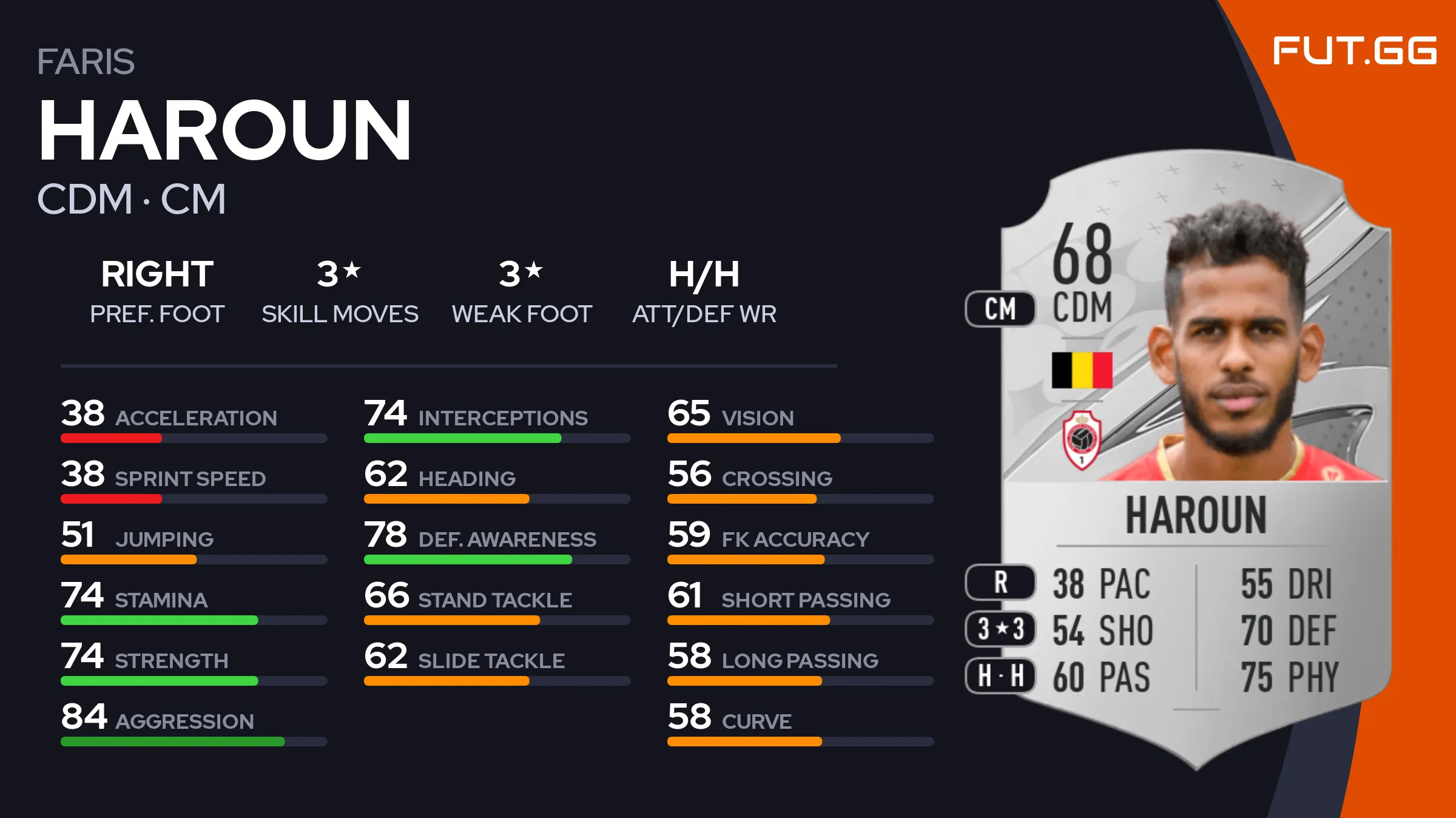 Faris Haroun EA FC 25 Ratings, Prices, and Cards - FUT.GG