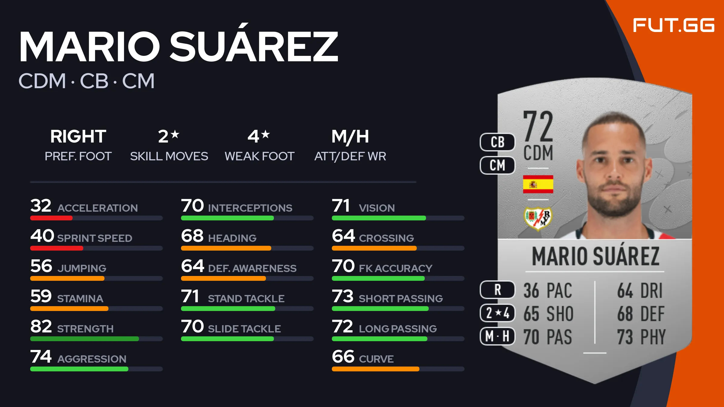 Mario Suárez EA FC 25 Ratings, Prices, and Cards - FUT.GG