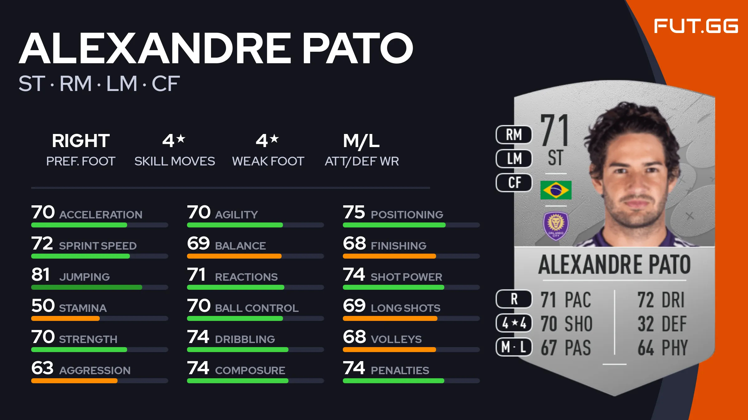Alexandre Pato EA FC 26 Ratings, Prices, and Cards - FUT.GG