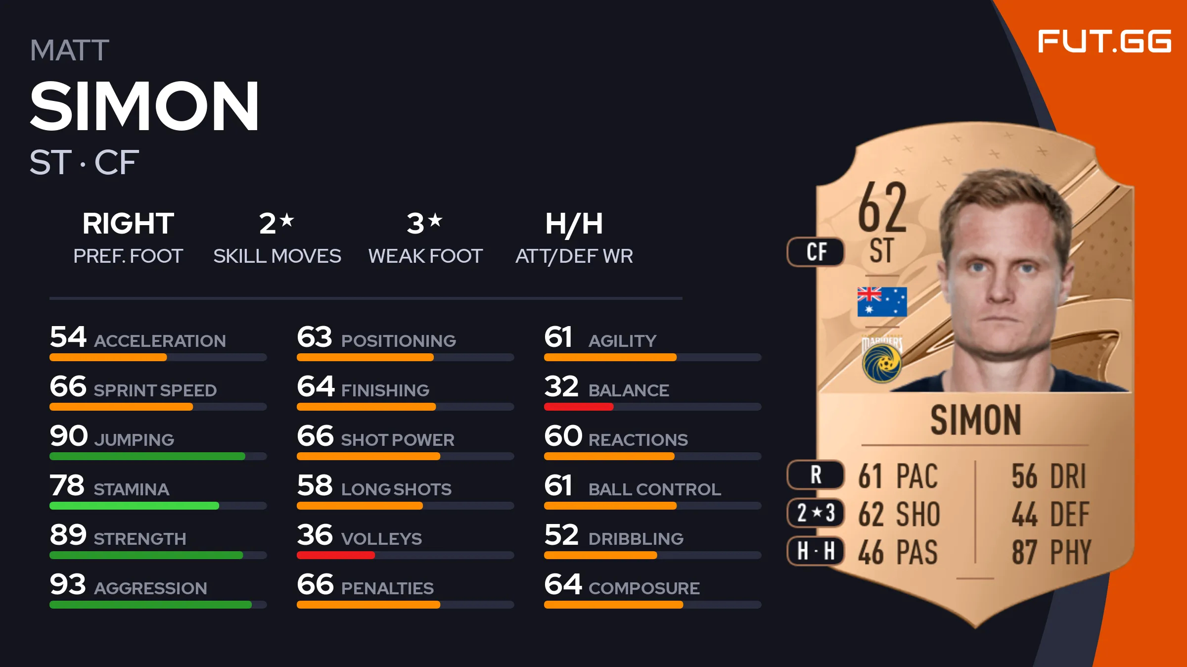 Matt Simon EA FC 25 Ratings, Prices, and Cards - FUT.GG