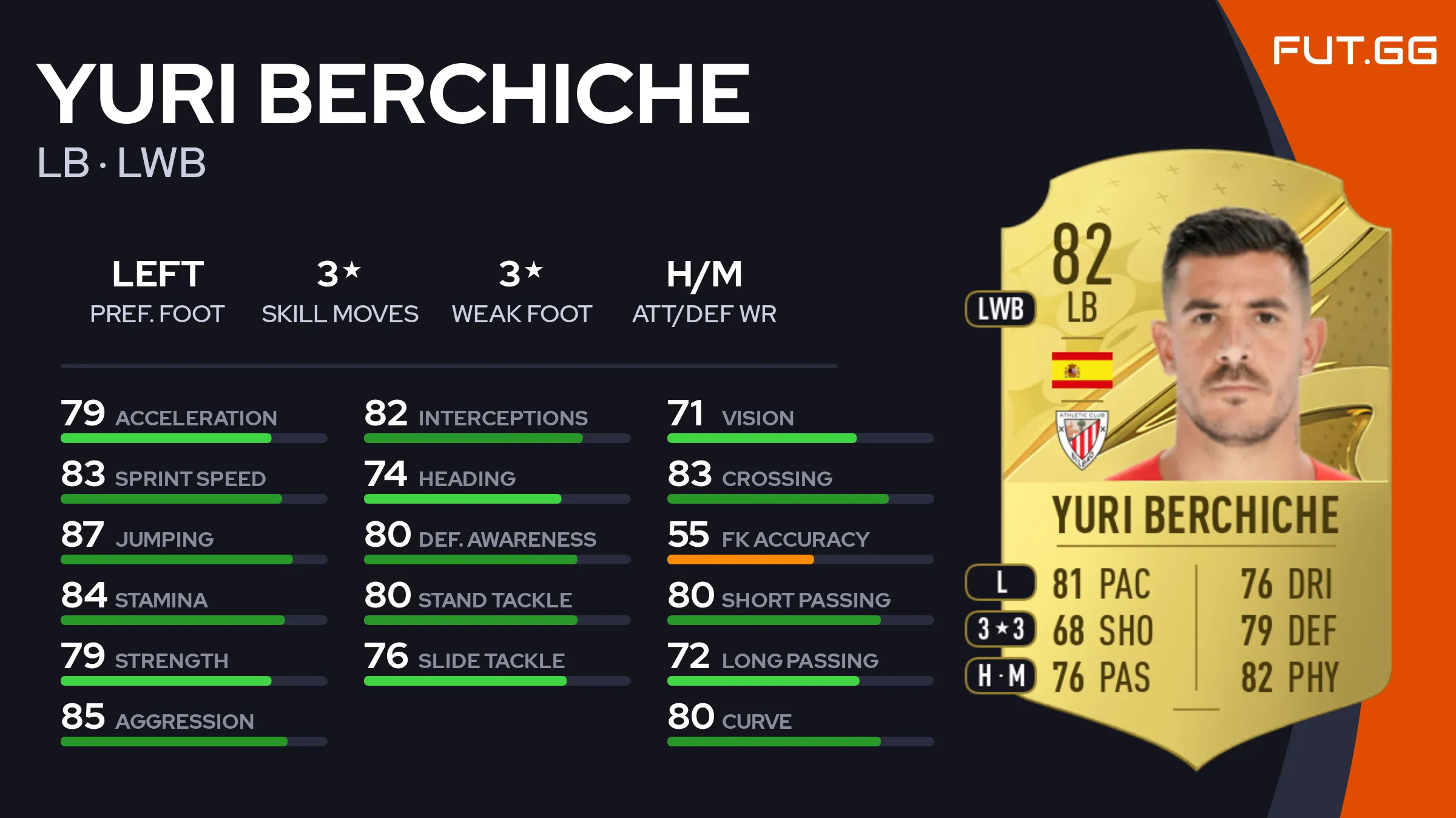 Yuri Berchiche EA FC 24 Ratings, Prices, and Cards - FUT.GG