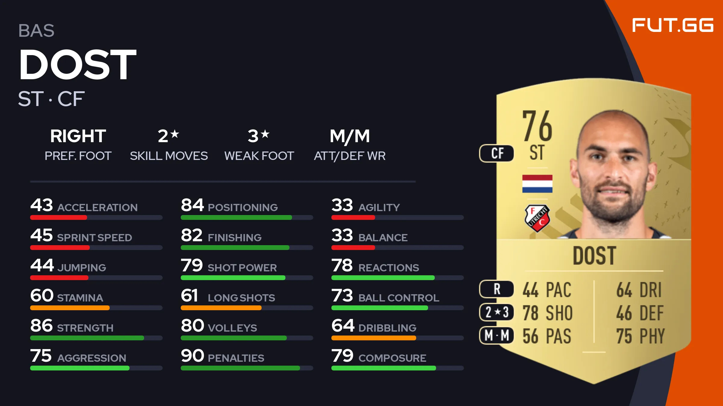 Bas Dost EA FC 25 Ratings, Prices, and Cards - FUT.GG