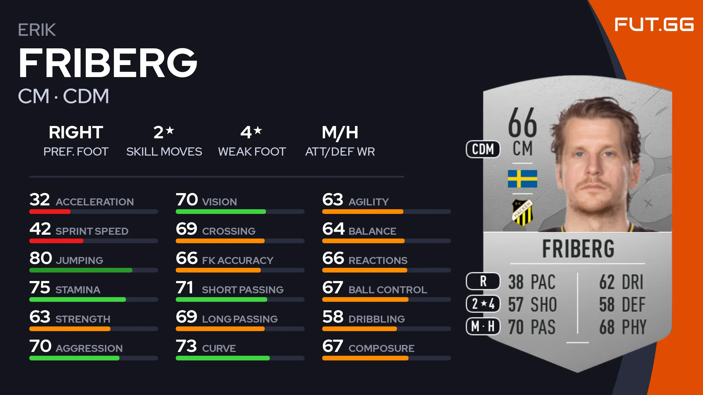 Erik Friberg EA FC 25 Ratings, Prices, and Cards - FUT.GG
