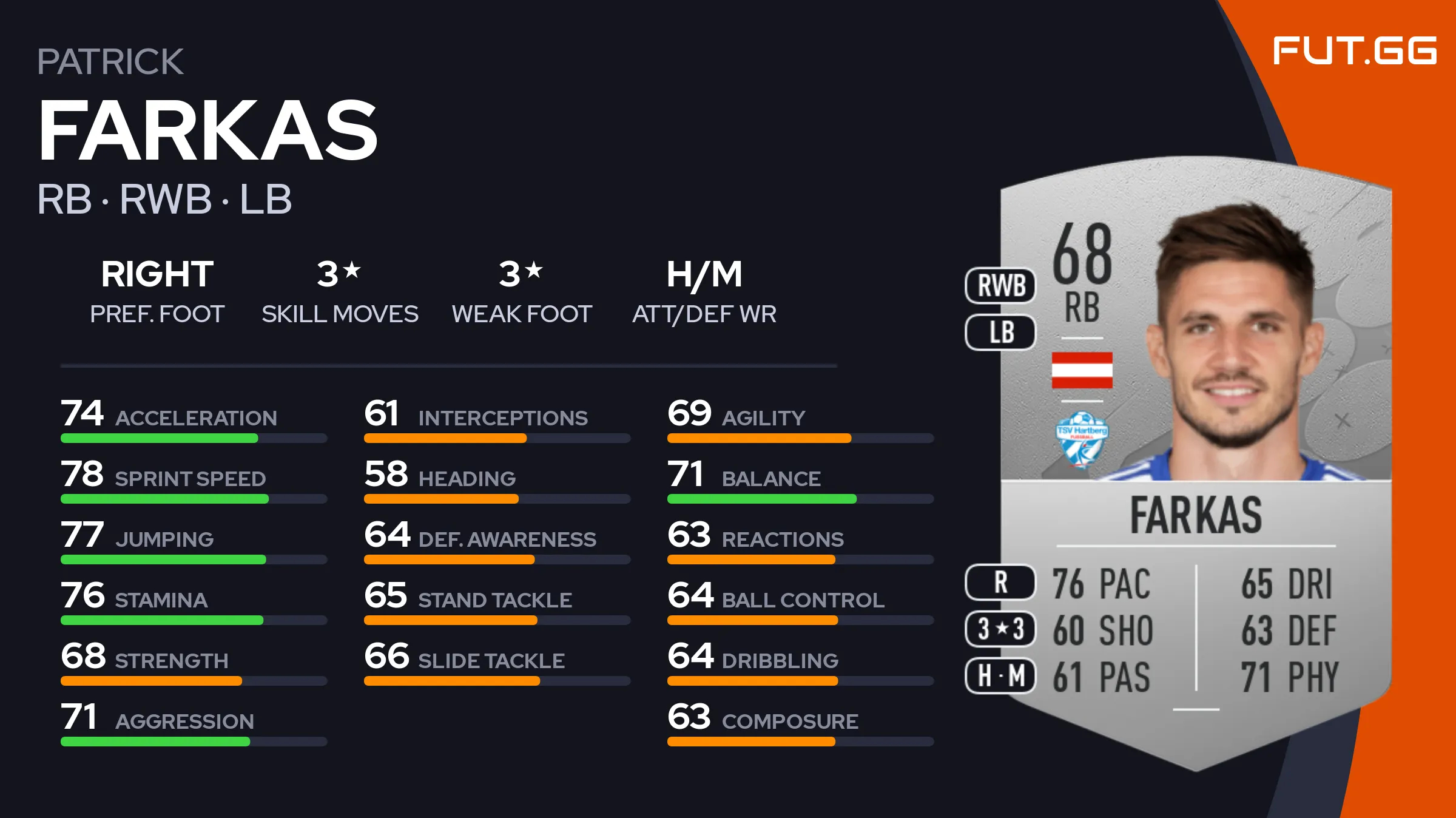 Patrick Farkas EA FC 25 Ratings, Prices, and Cards - FUT.GG