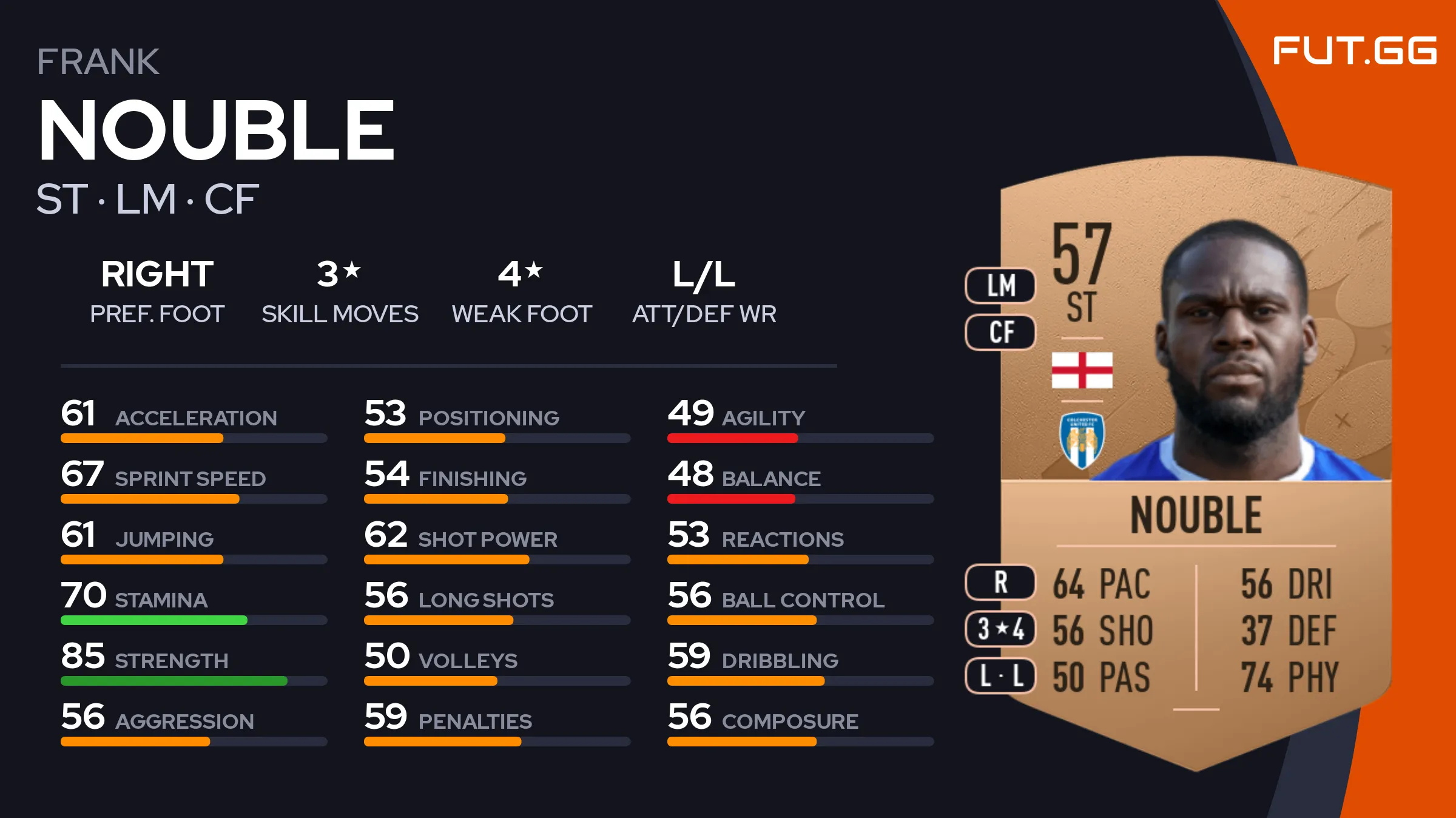 Frank Nouble EA FC 25 Ratings, Prices, and Cards - FUT.GG