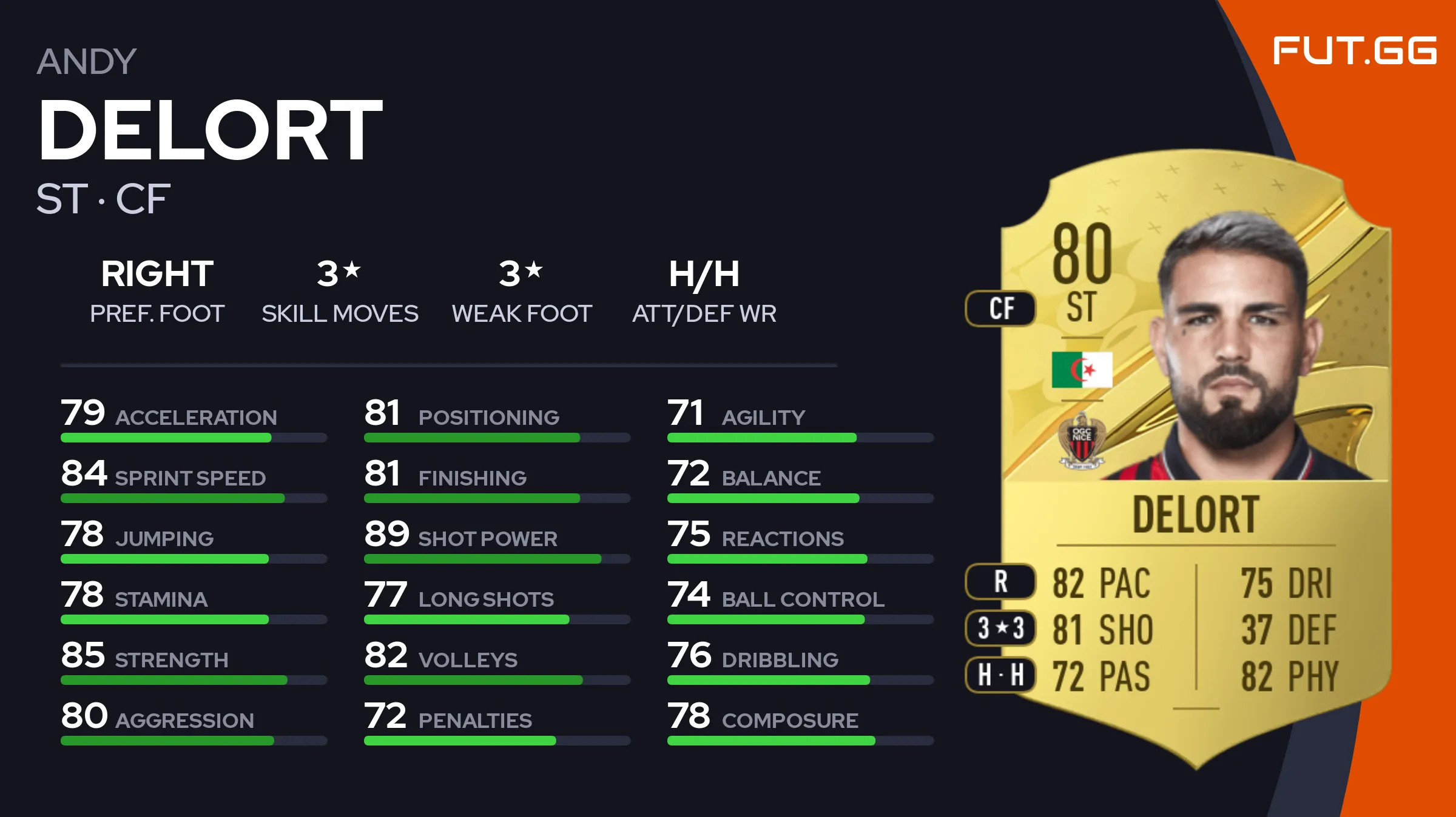 Andy Delort EA FC 25 Ratings, Prices, and Cards - FUT.GG