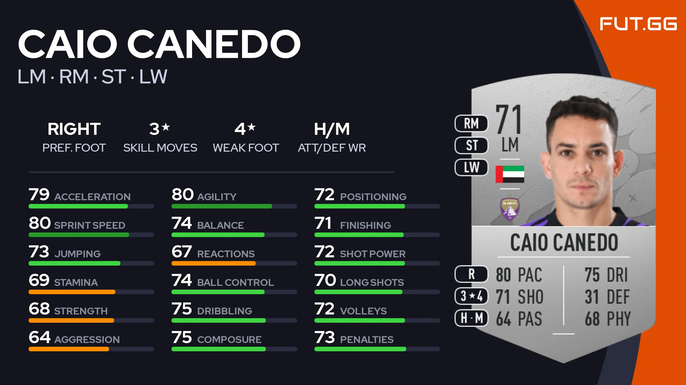 Caio Canedo EA FC 26 Ratings, Prices, and Cards - FUT.GG