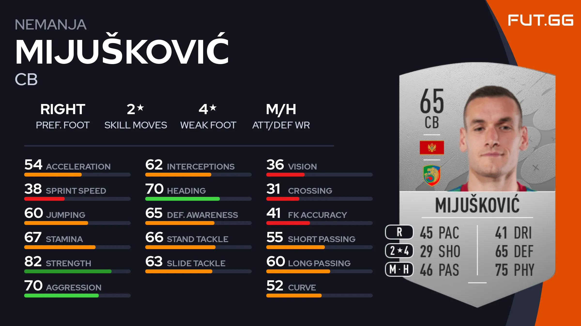 Nemanja Mijušković EA FC 25 Ratings, Prices, and Cards - FUT.GG