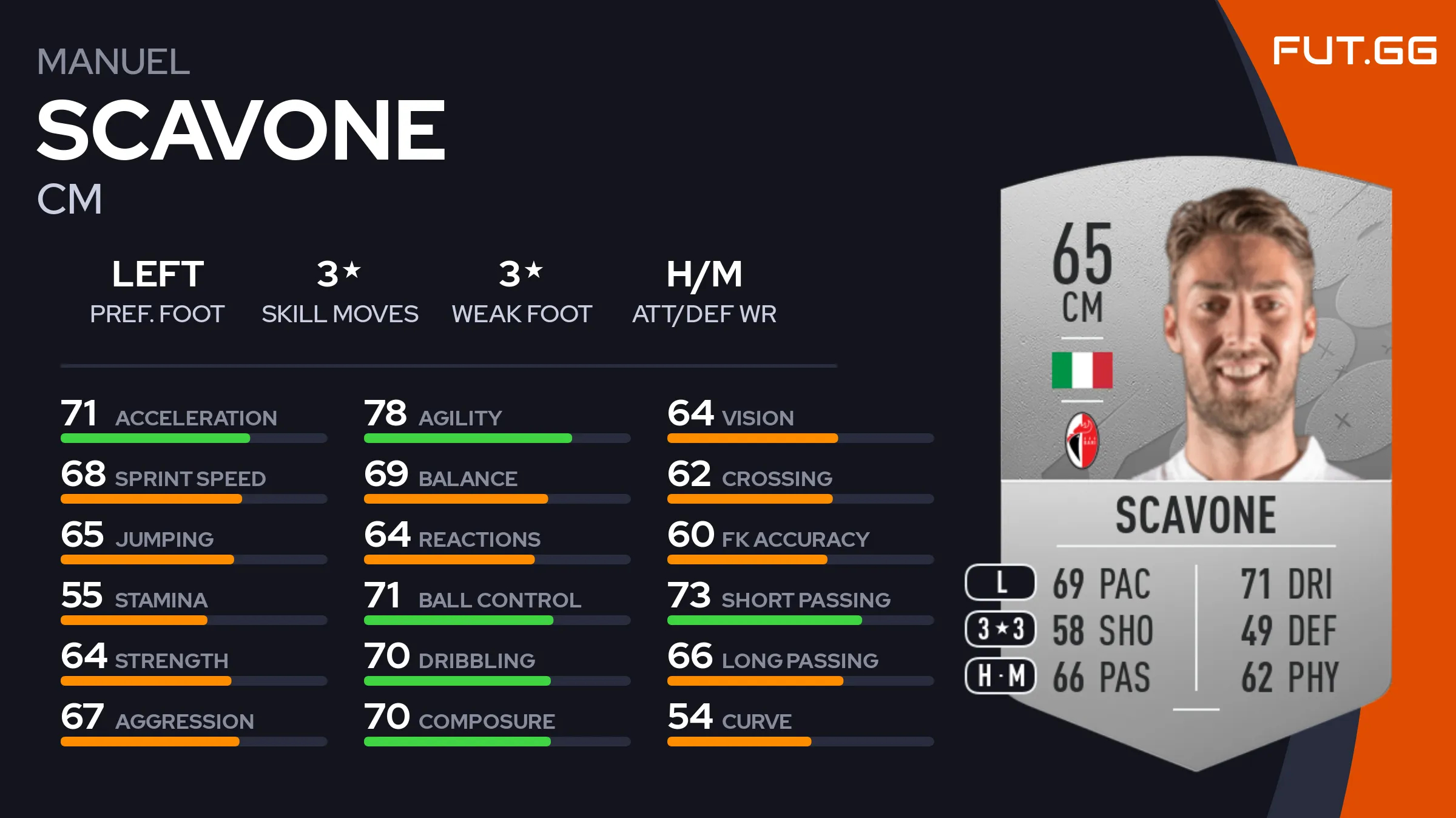 Manuel Scavone EA FC 25 Ratings, Prices, and Cards - FUT.GG