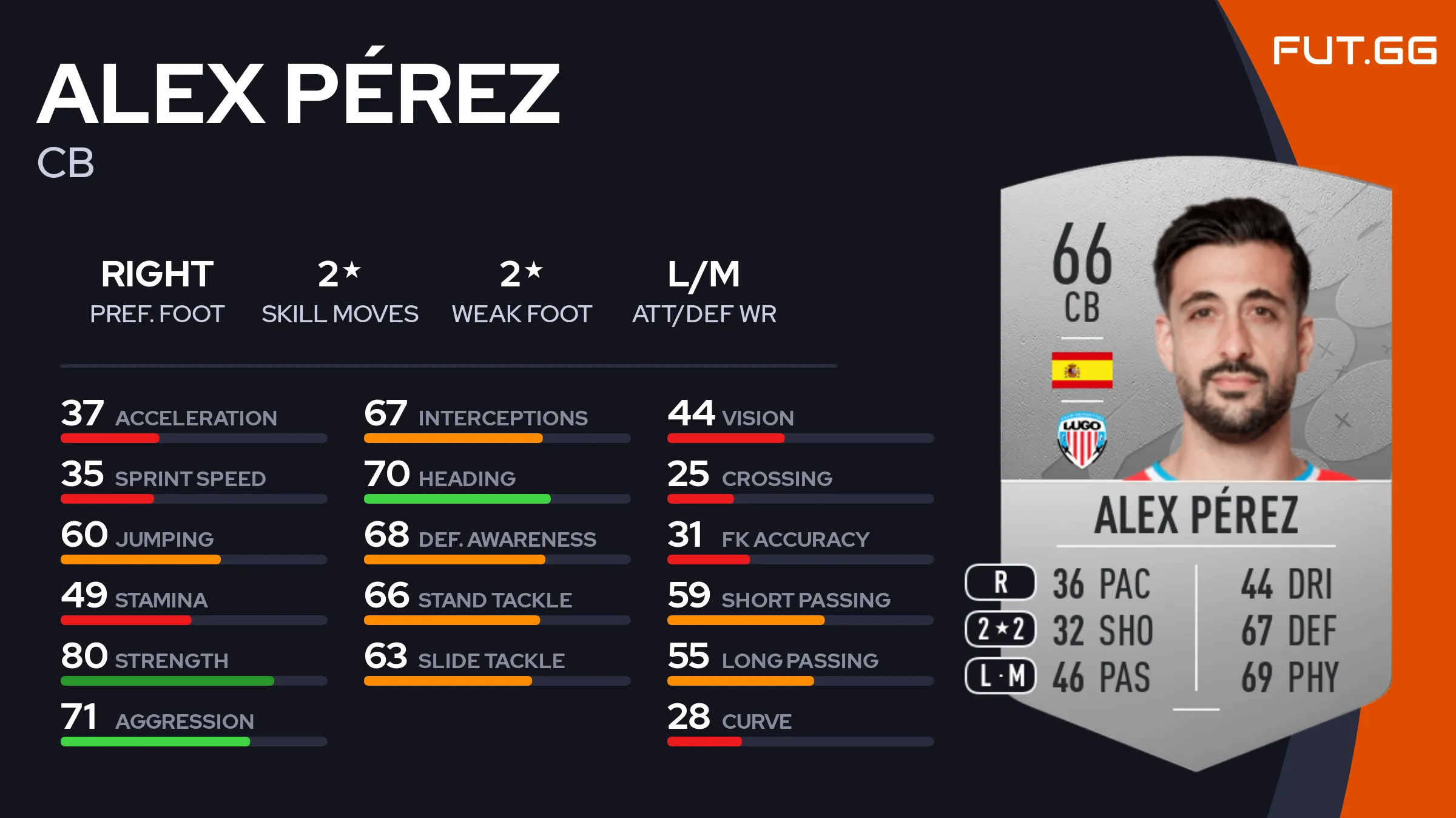 Alex Pérez EA FC 25 Ratings, Prices, and Cards - FUT.GG