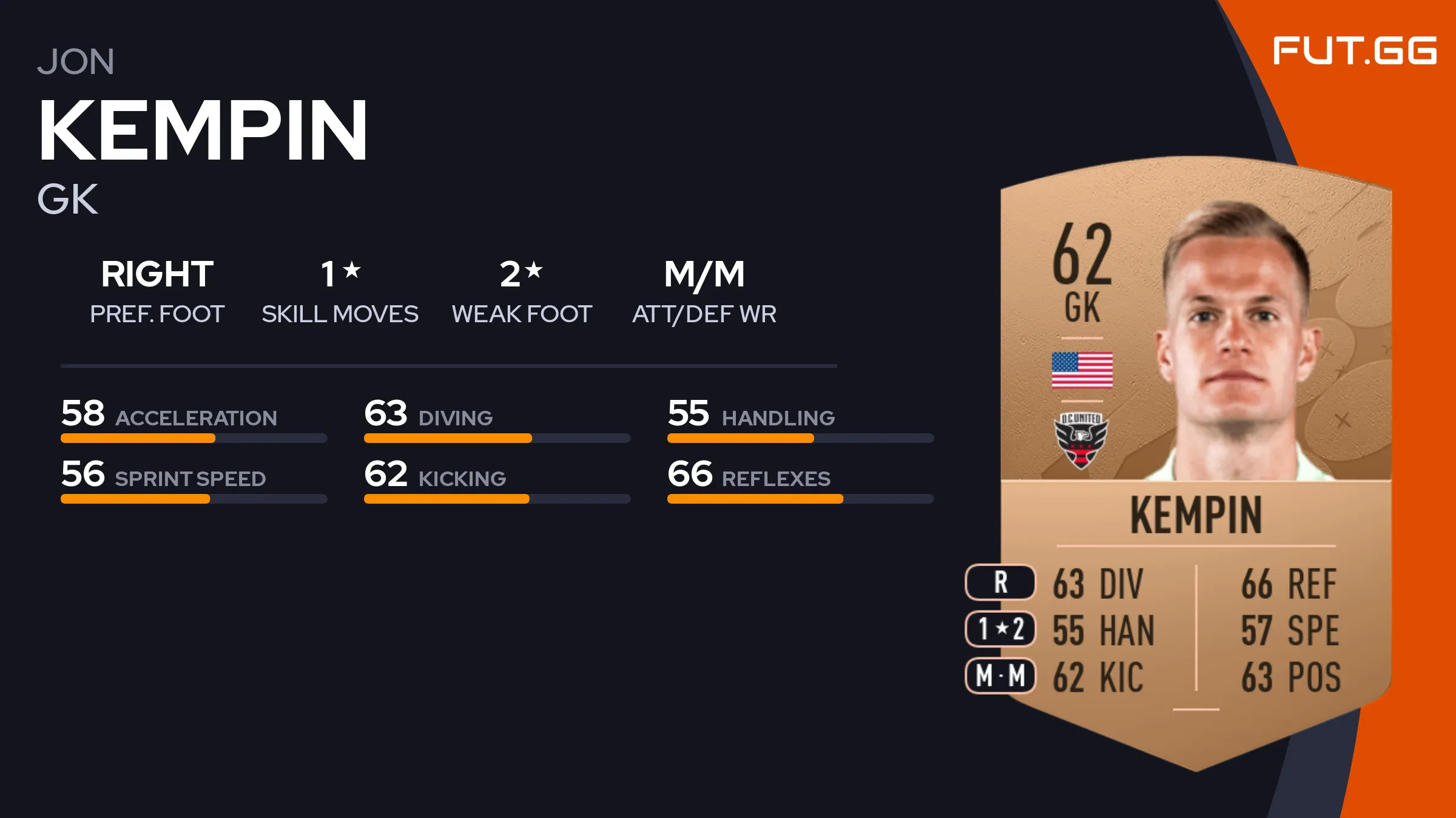 Jon Kempin EA FC 25 Ratings, Prices, and Cards - FUT.GG