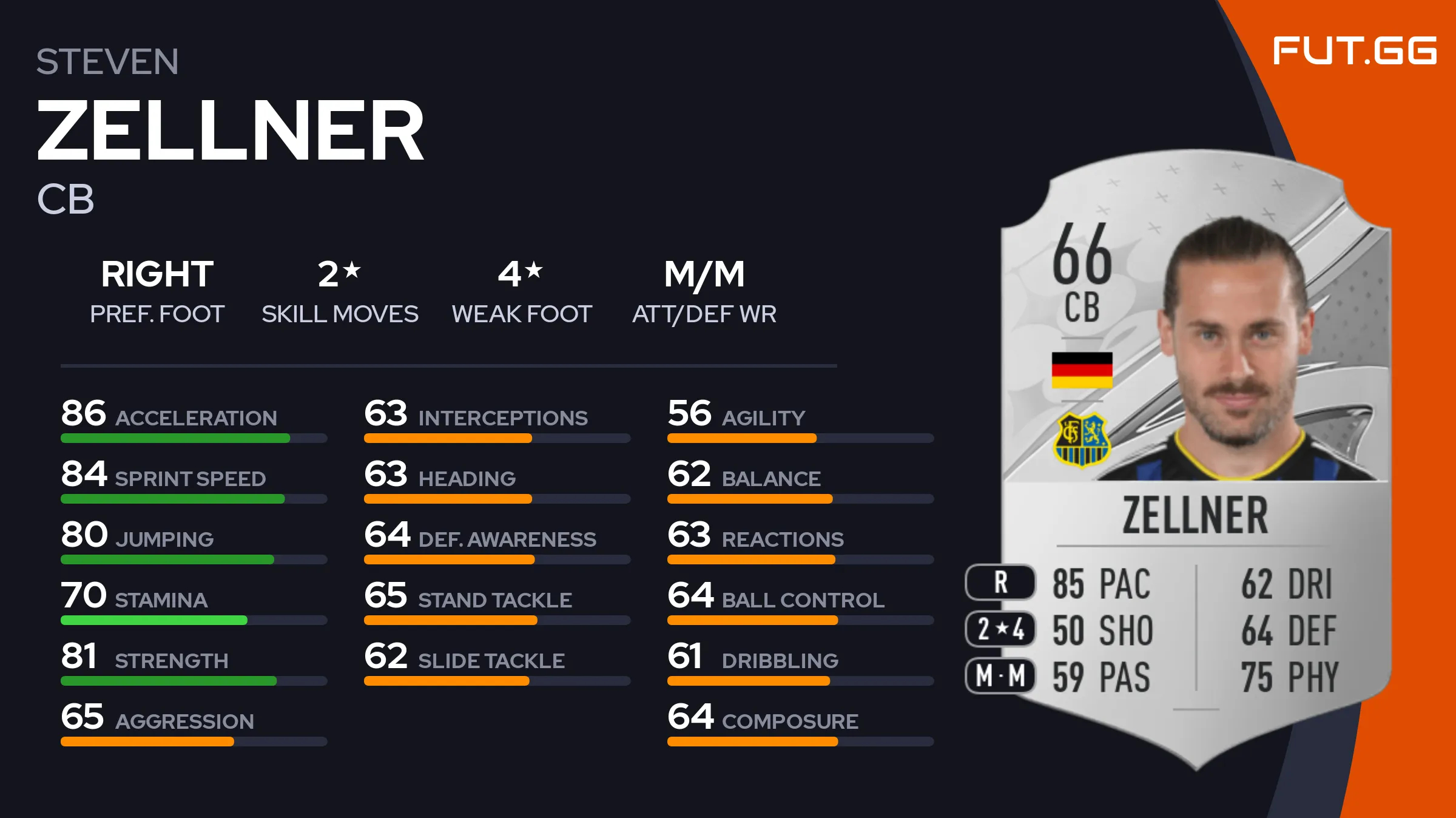 Steven Zellner EA FC 25 Ratings, Prices, and Cards - FUT.GG