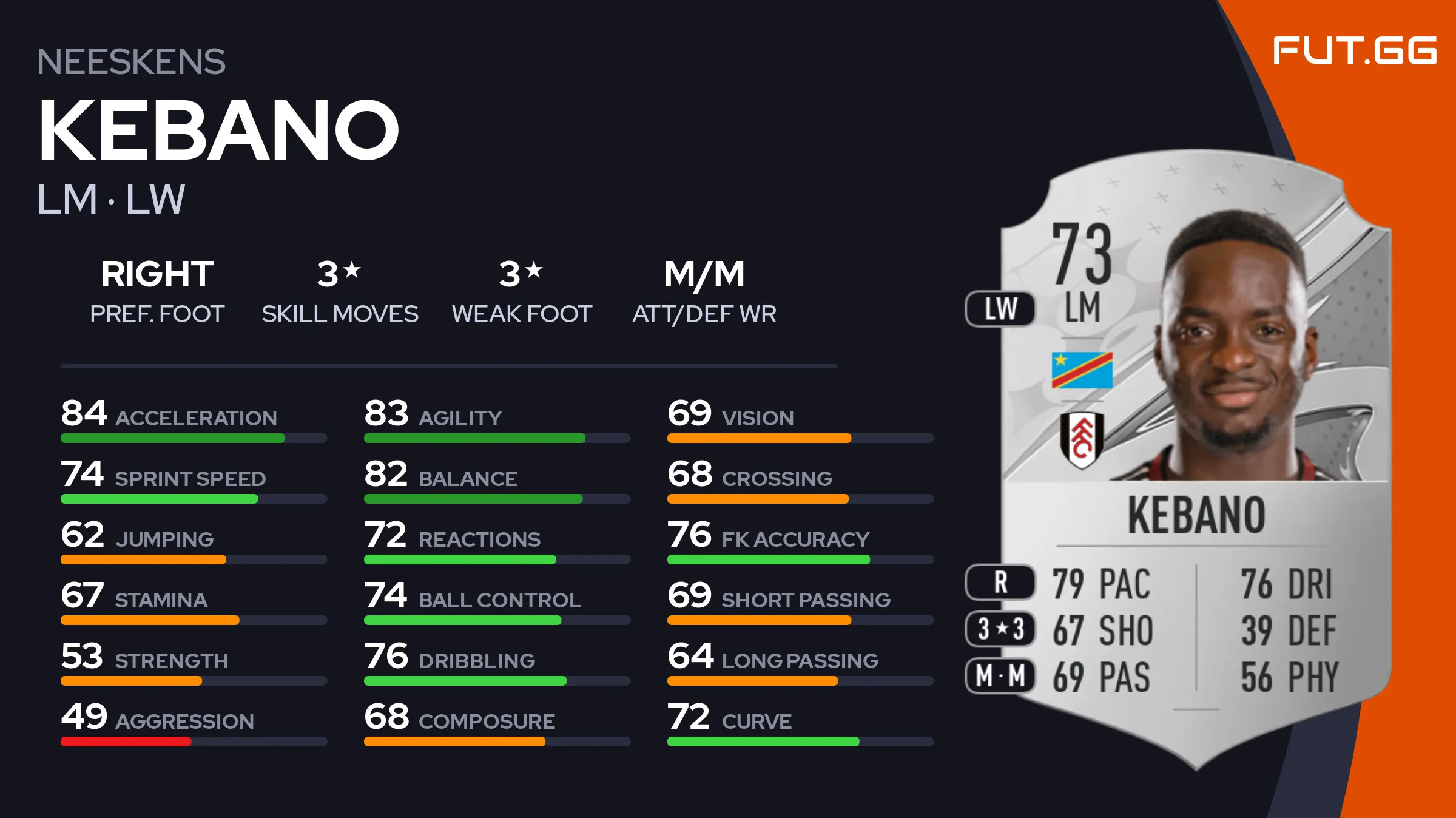 Neeskens Kebano EA FC 25 Ratings, Prices, and Cards - FUT.GG
