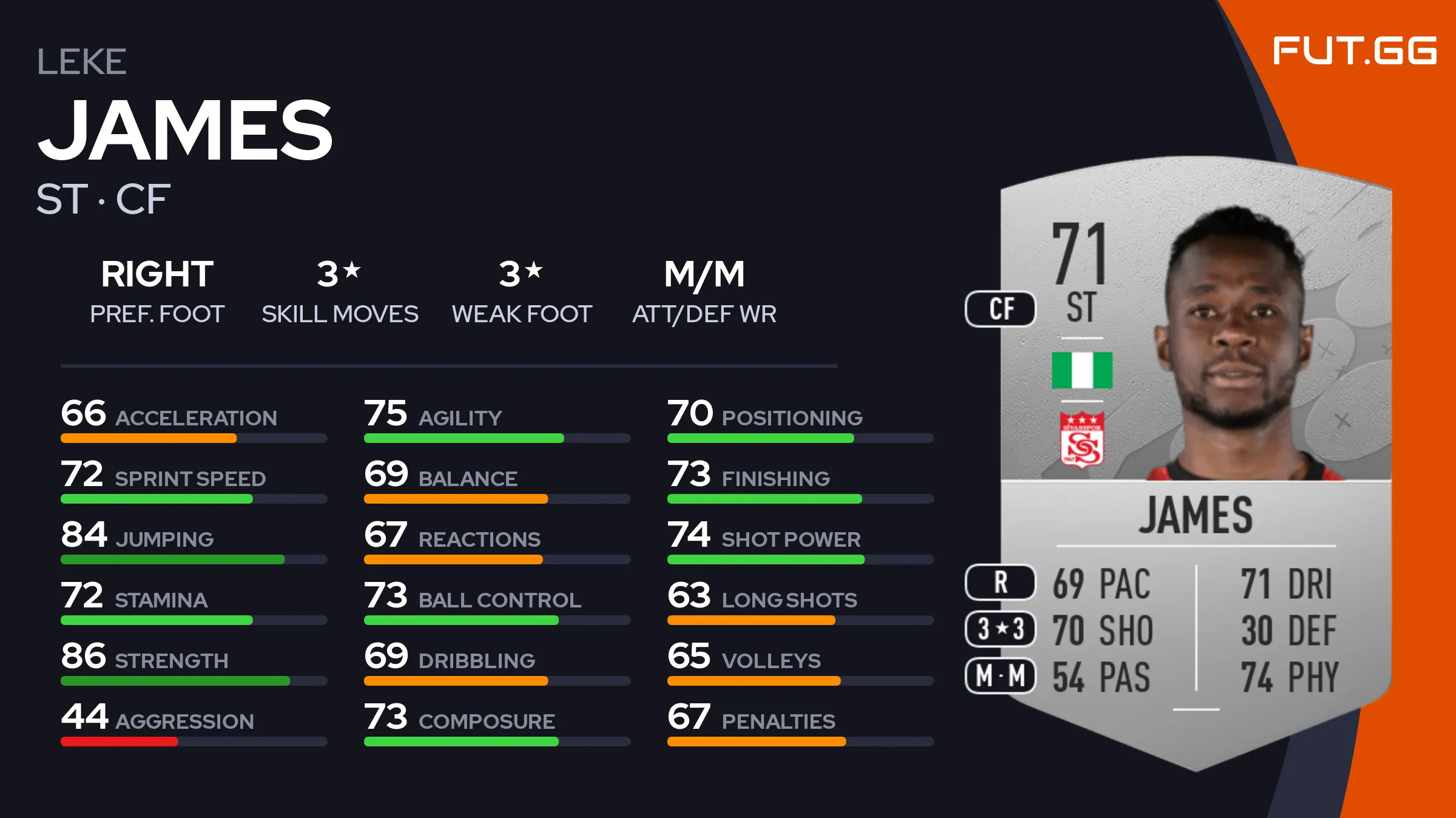 Leke James EA FC 25 Ratings, Prices, and Cards - FUT.GG