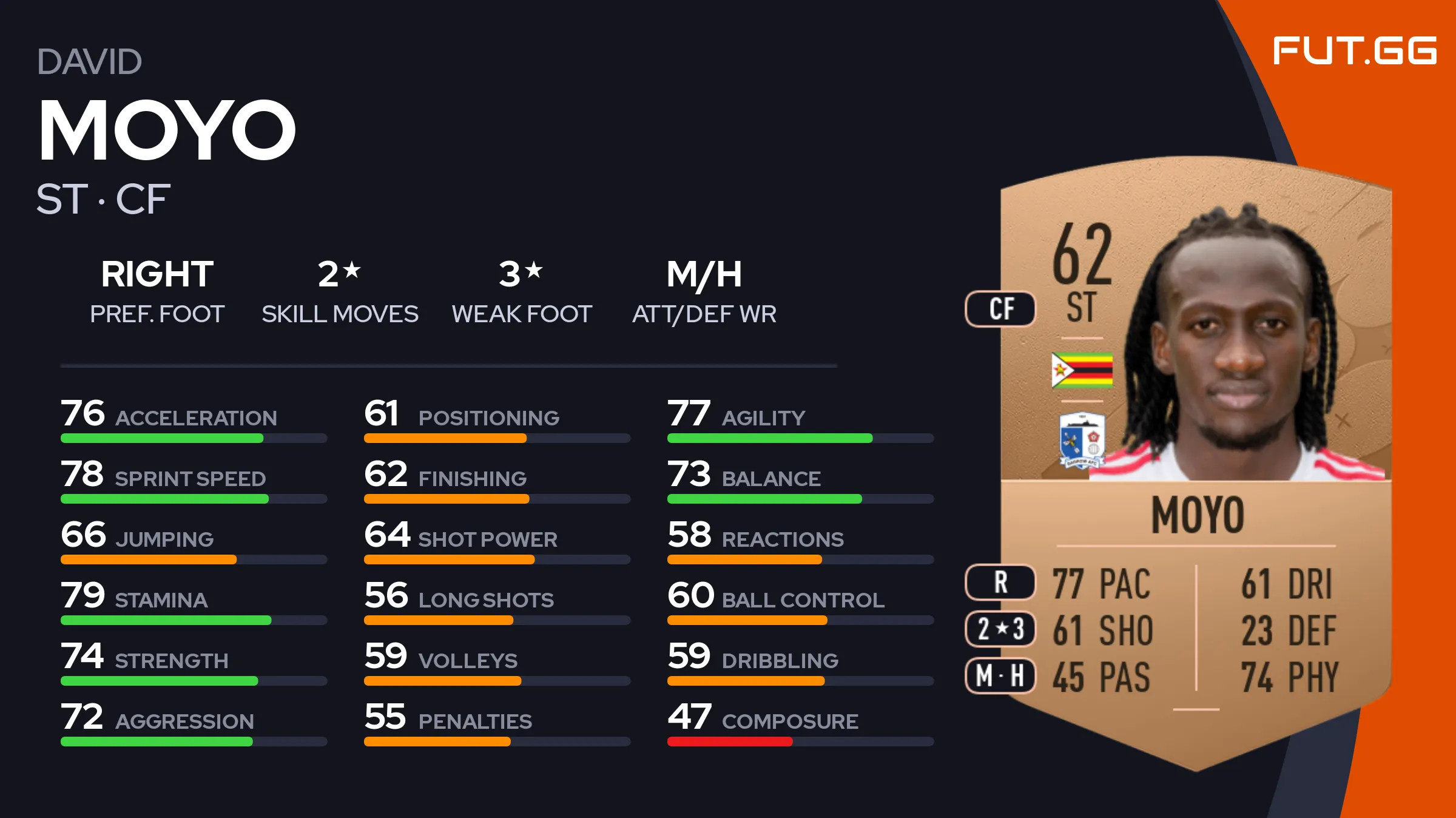 David Moyo EA FC 25 Ratings, Prices, and Cards - FUT.GG