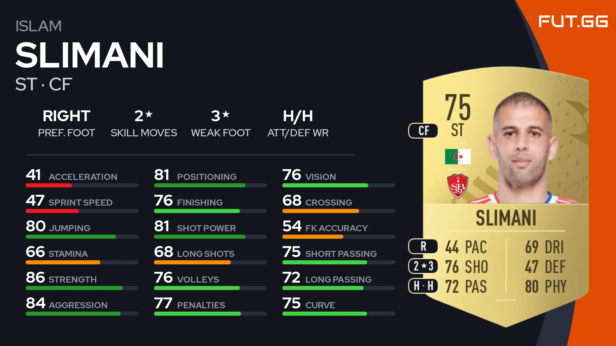 Islam Slimani EA FC 26 Ratings, Prices, and Cards - FUT.GG