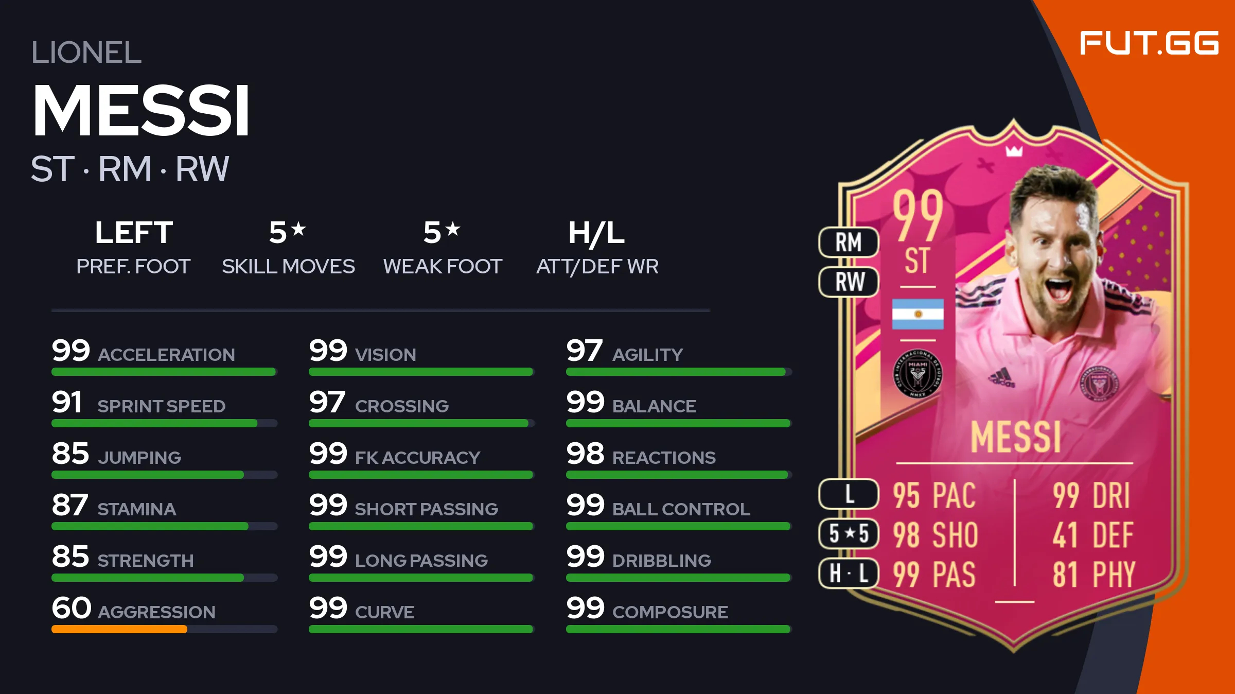 Lionel Messi EA FC 24 Ratings, Prices, and Cards - FUT.GG