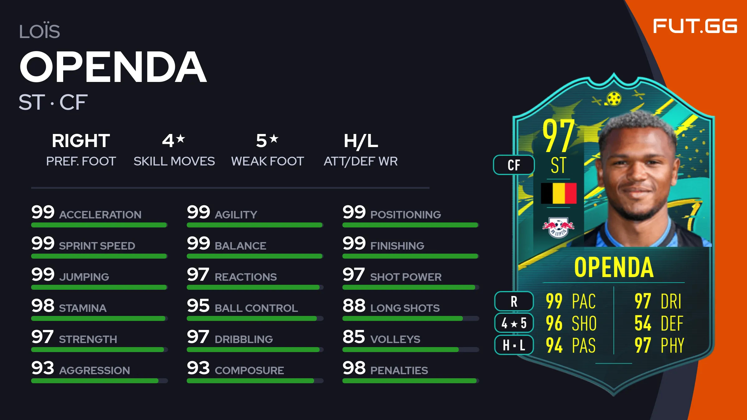 Loïs Openda EA FC 24 Ratings, Prices, and Cards - FUT.GG