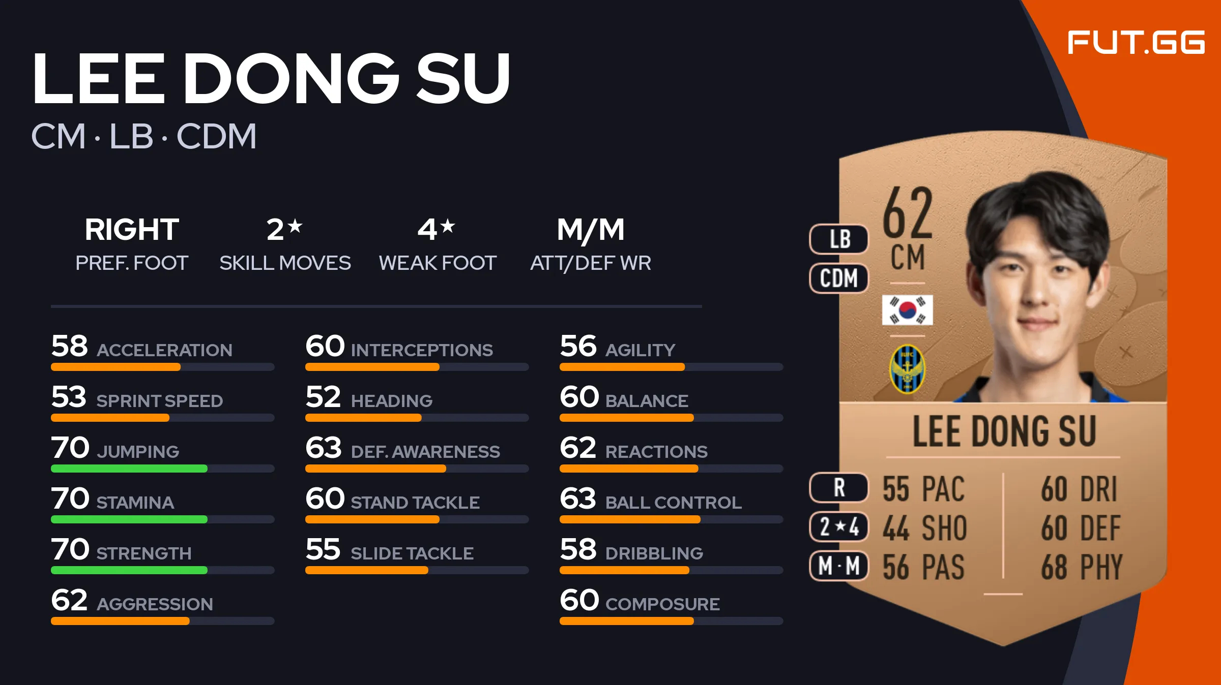 Lee Dong Su EA FC 25 Ratings, Prices, and Cards - FUT.GG