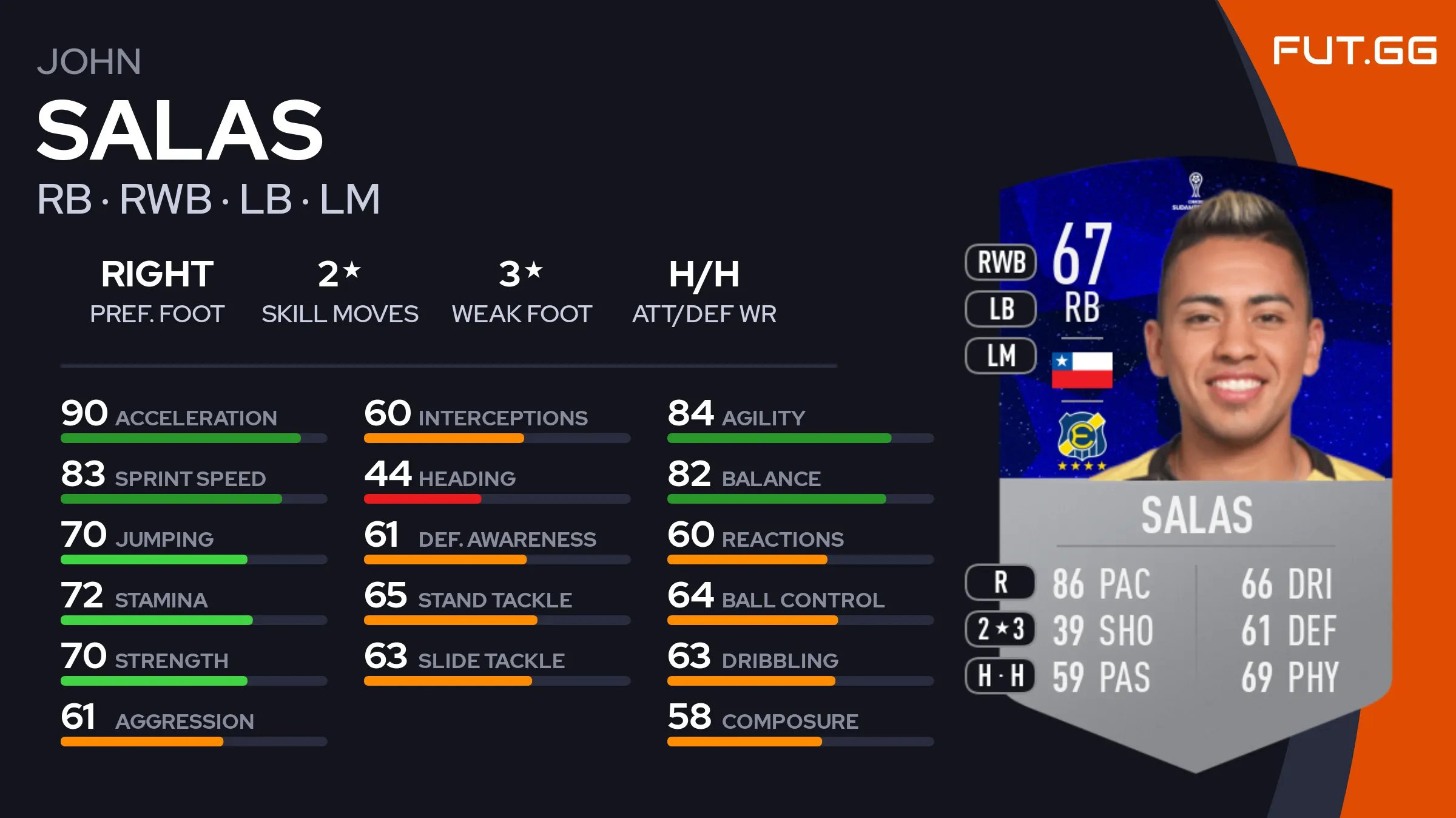 John Salas EA FC 25 Ratings, Prices, and Cards - FUT.GG