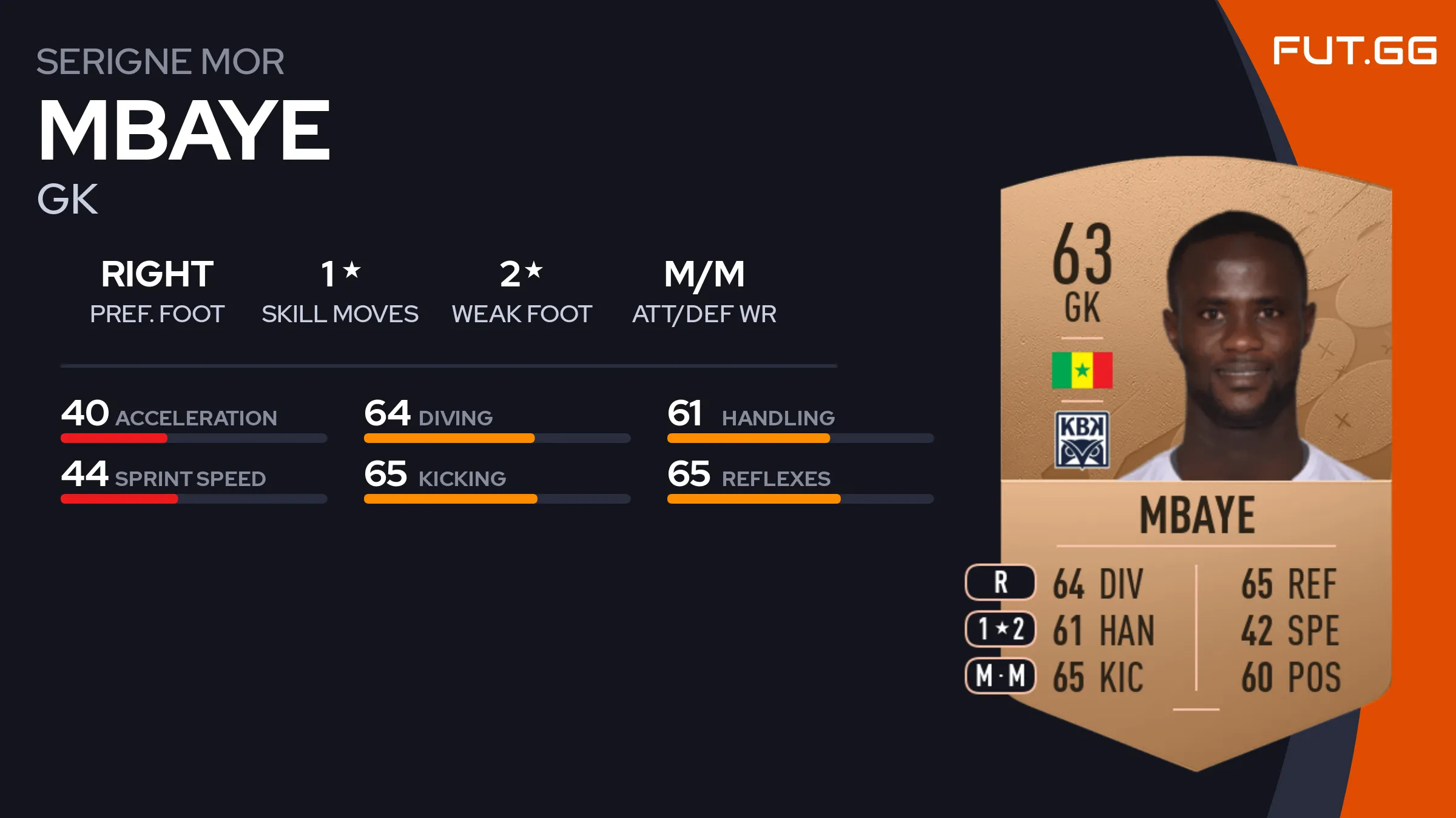 Serigne Mor Mbaye EA FC 25 Ratings, Prices, and Cards - FUT.GG