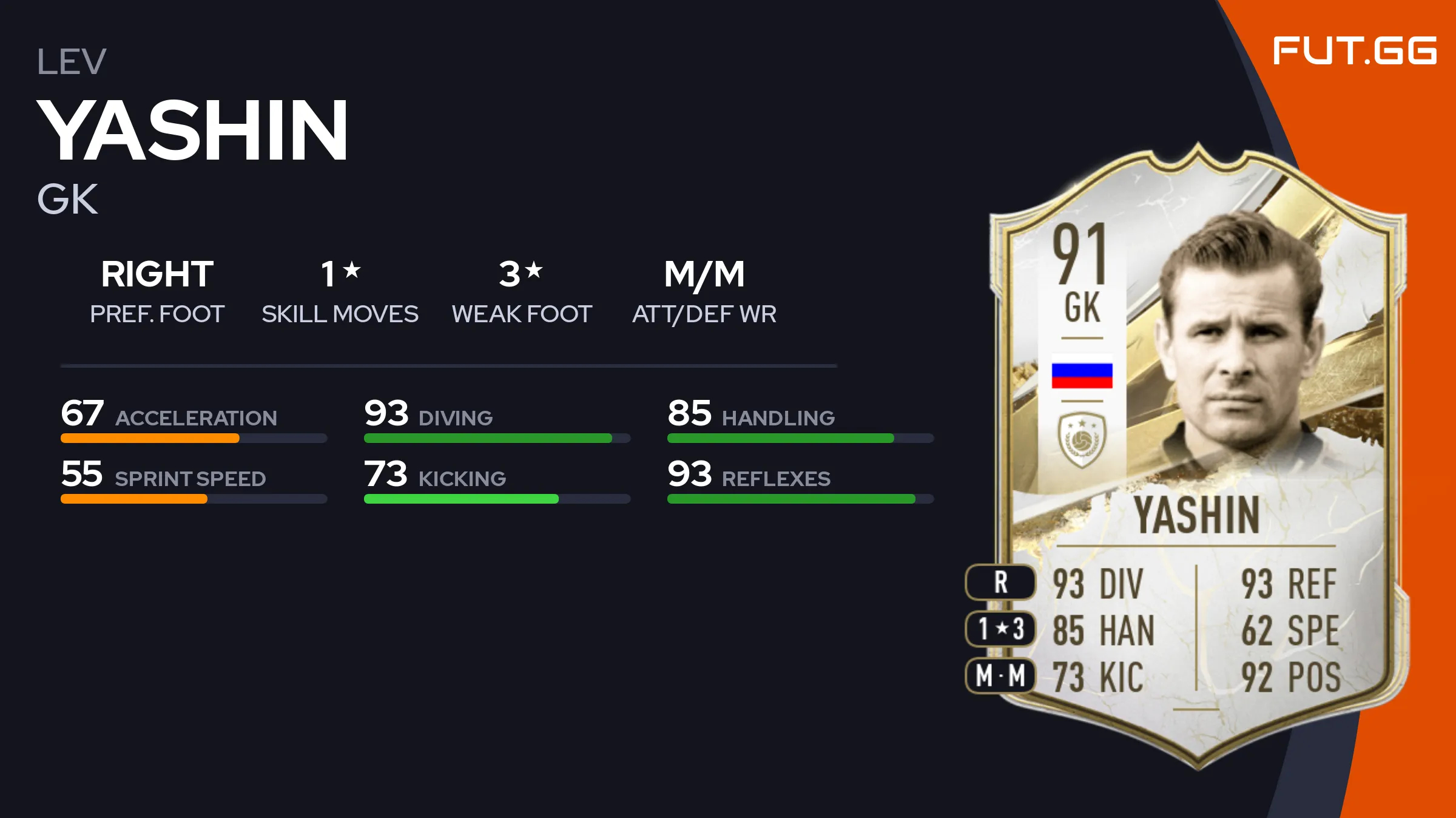 Lev Yashin EA FC 26 Ratings, Prices, and Cards - FUT.GG