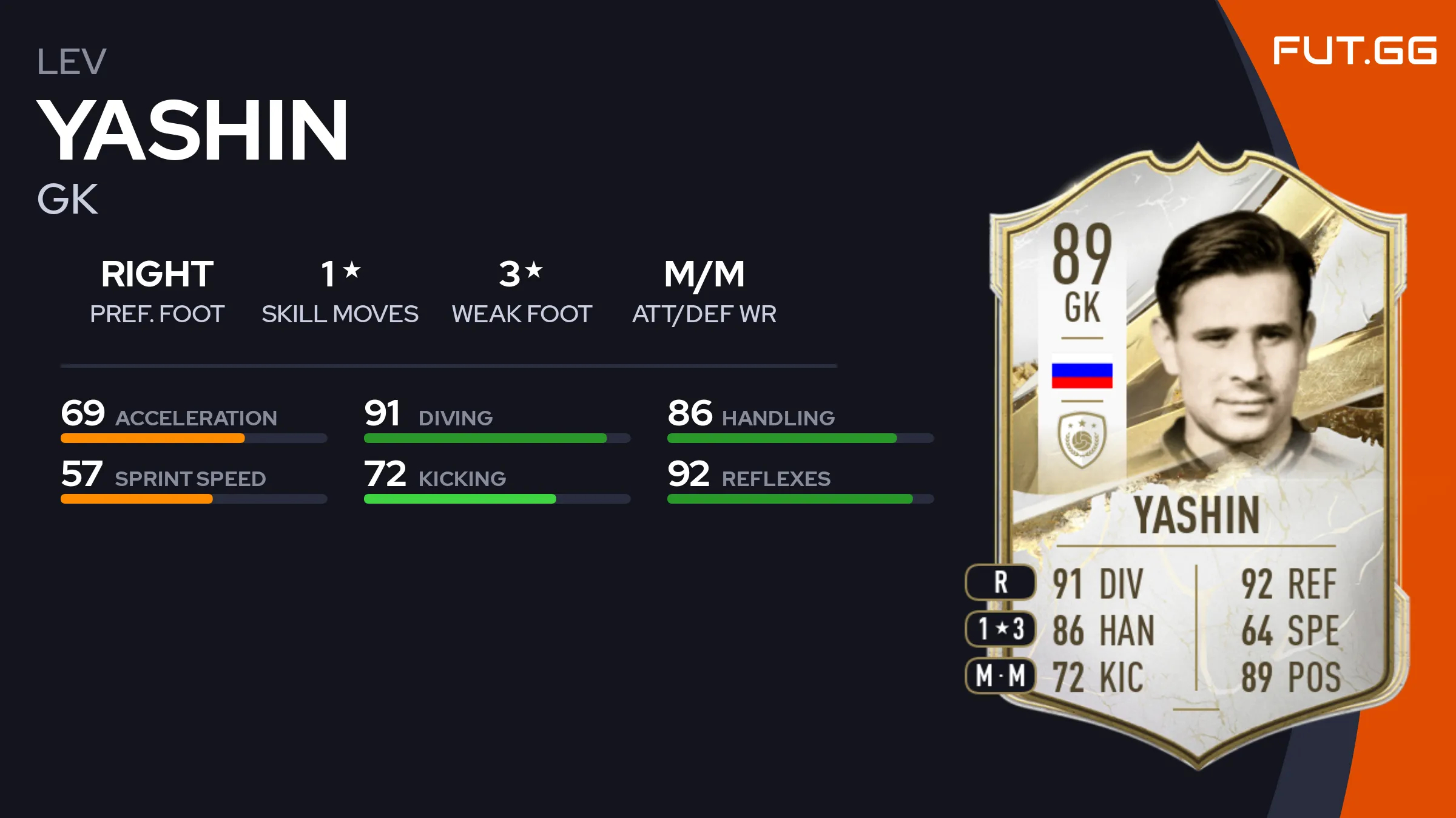 Lev Yashin EA FC 25 Ratings, Prices, and Cards - FUT.GG