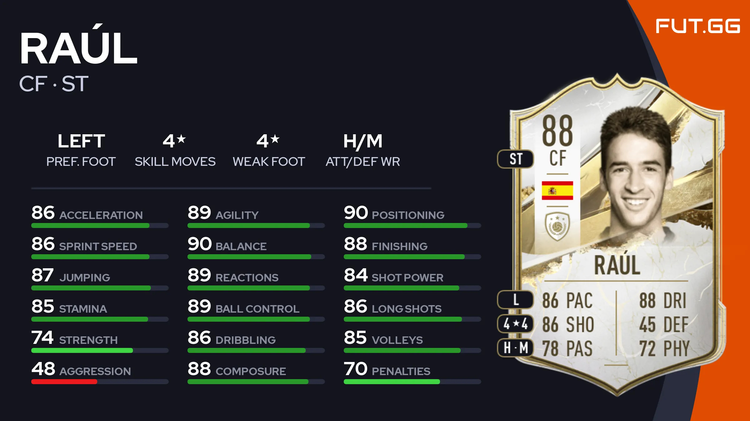 Raúl EA FC 26 Ratings, Prices, and Cards - FUT.GG