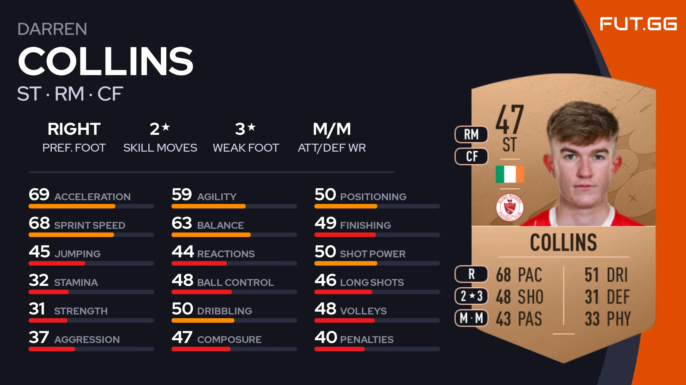 Darren Collins EA FC 26 Ratings, Prices, and Cards - FUT.GG