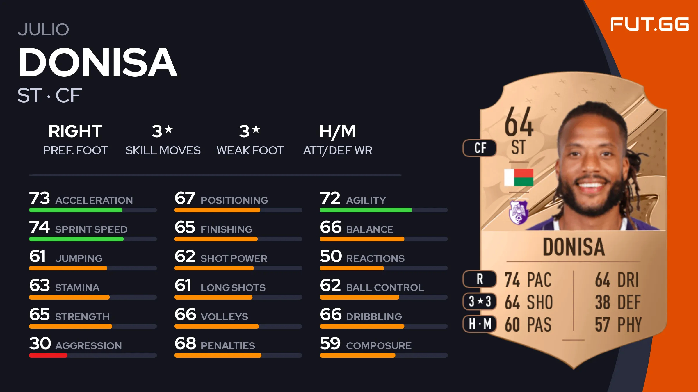 Julio Donisa EA FC 25 Ratings, Prices, and Cards - FUT.GG