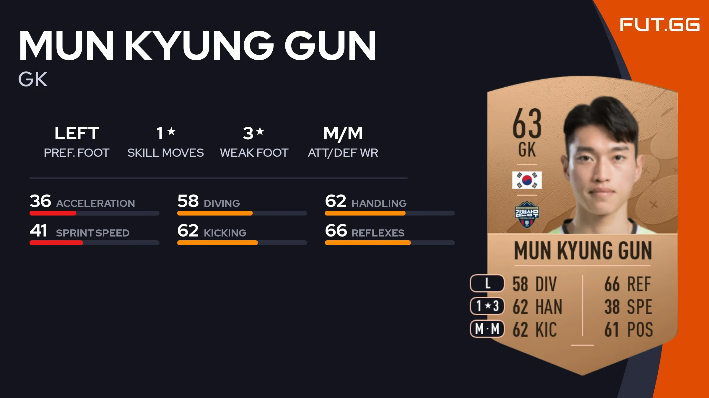 Mun Kyung Gun EA FC 26 Ratings, Prices, and Cards - FUT.GG