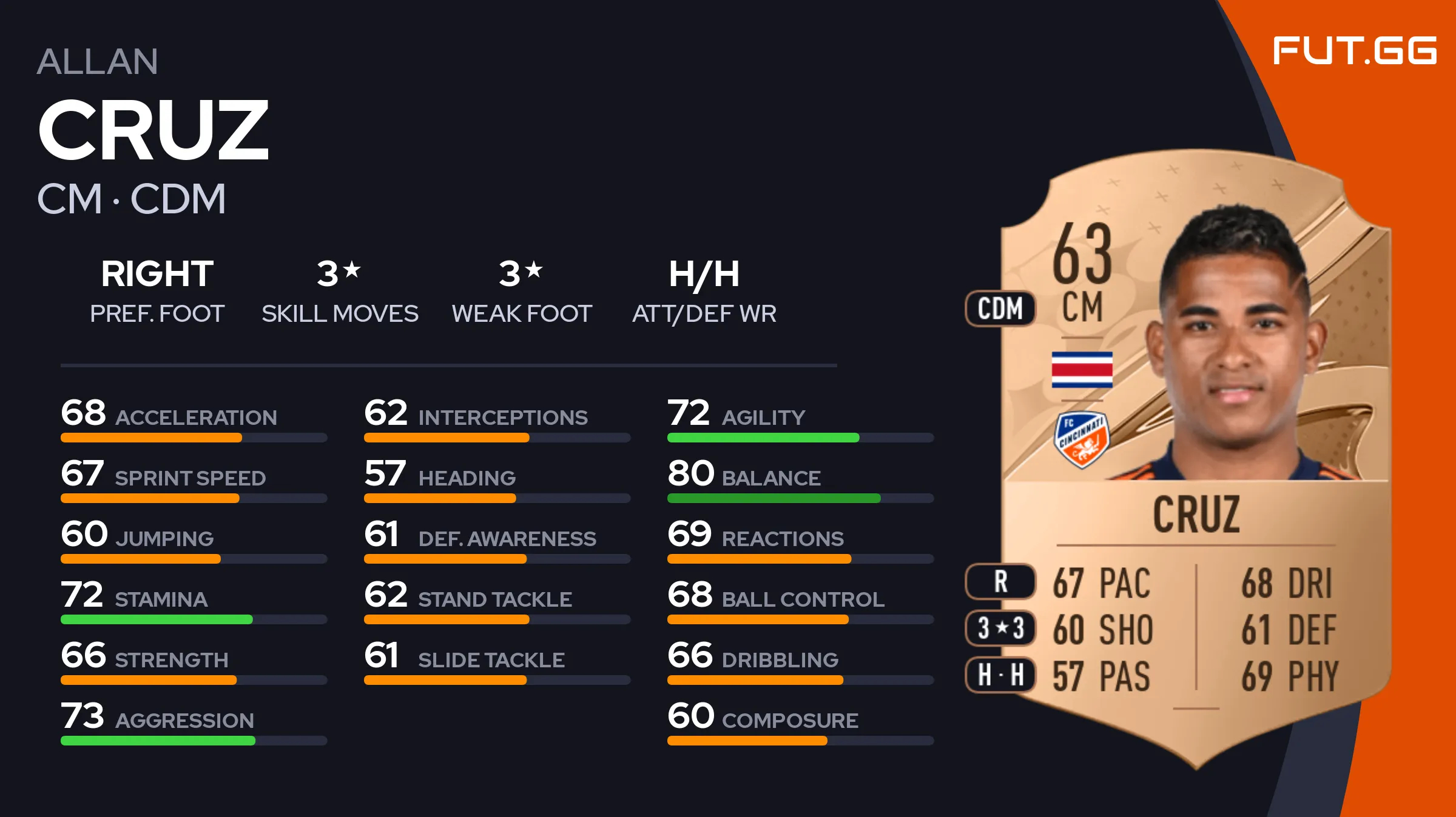 Allan Cruz EA FC 25 Ratings, Prices, and Cards - FUT.GG