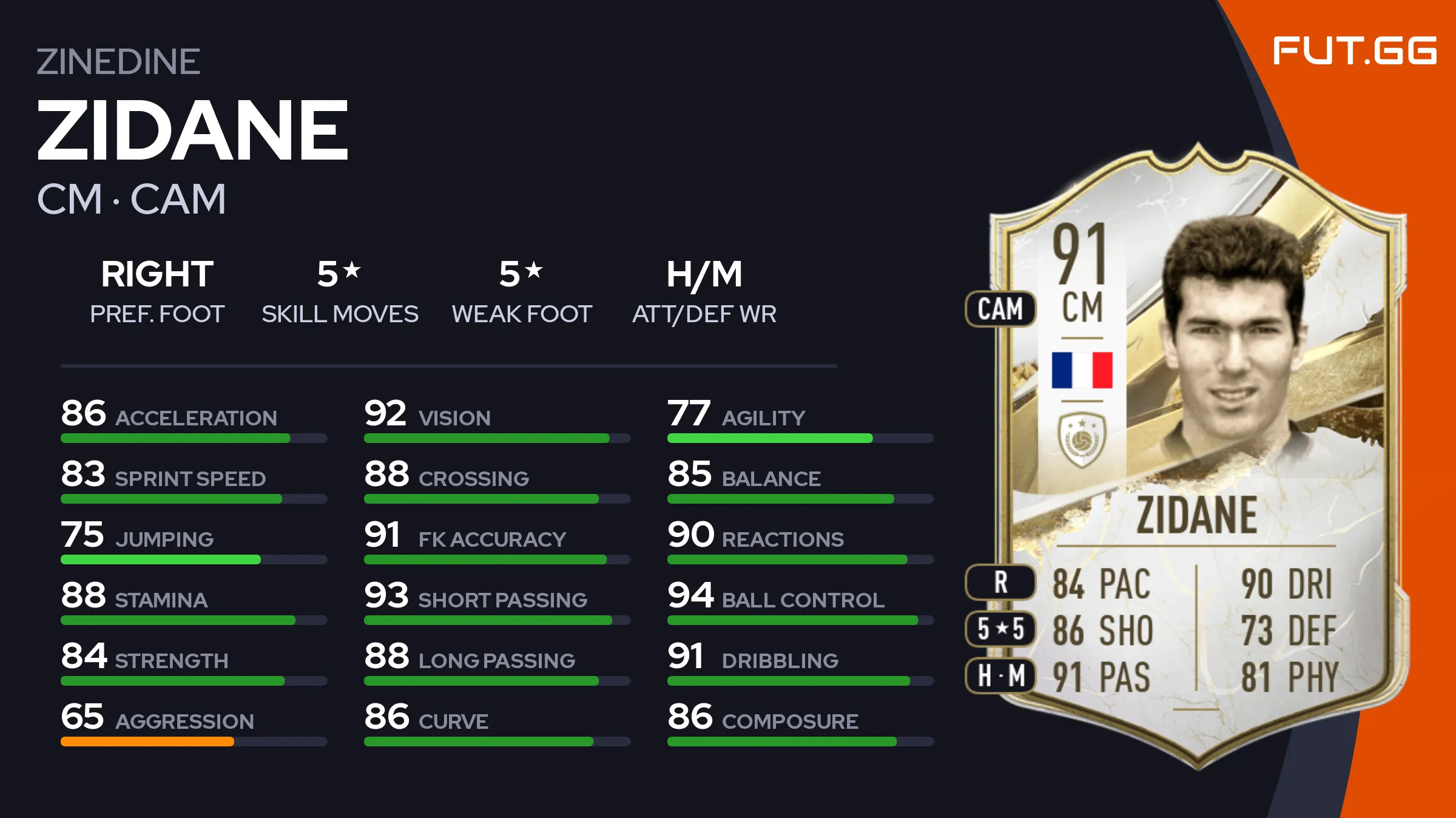 Zinedine Zidane EA FC 24 Ratings, Prices, and Cards - FUT.GG