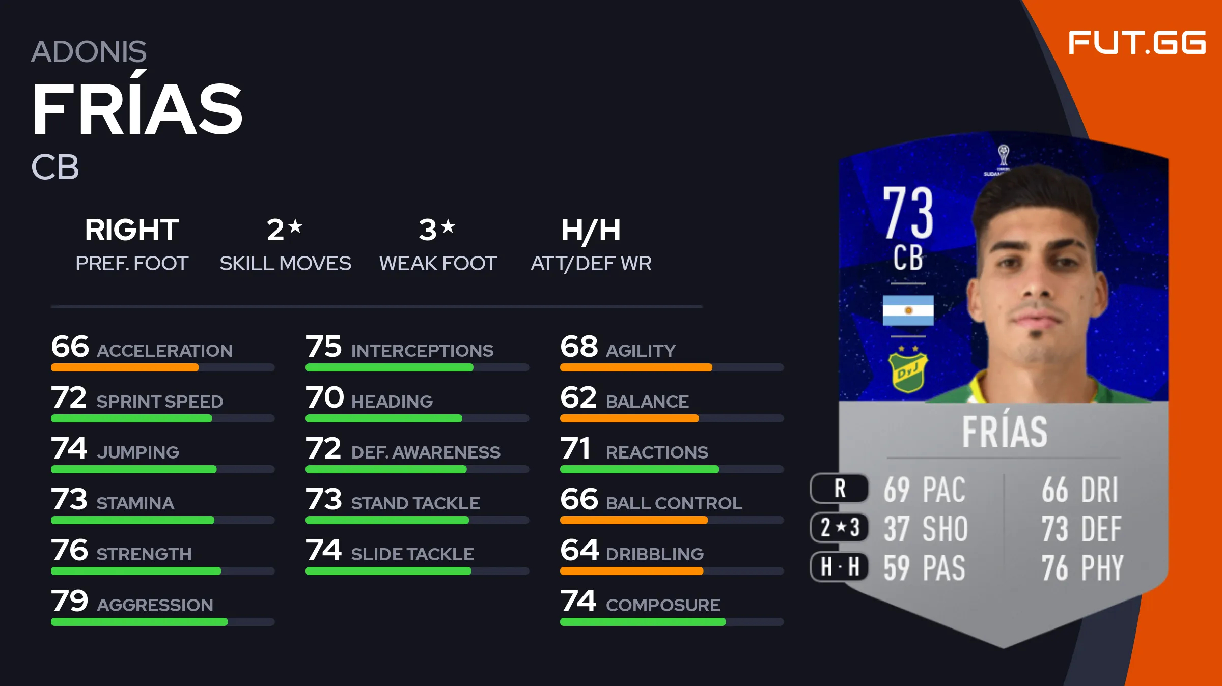 Adonis Frías EA FC 25 Ratings, Prices, and Cards - FUT.GG