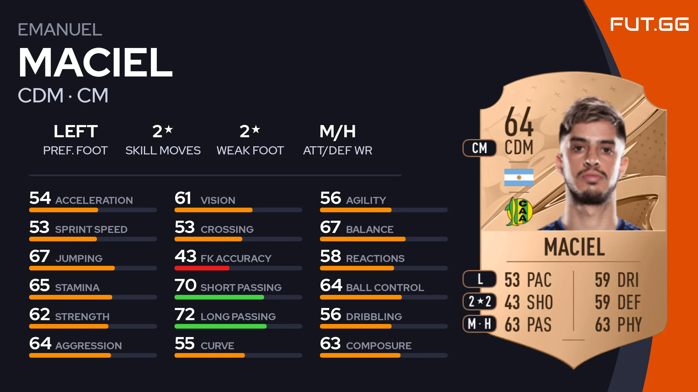 Emanuel Maciel EA FC 25 Ratings, Prices, and Cards - FUT.GG