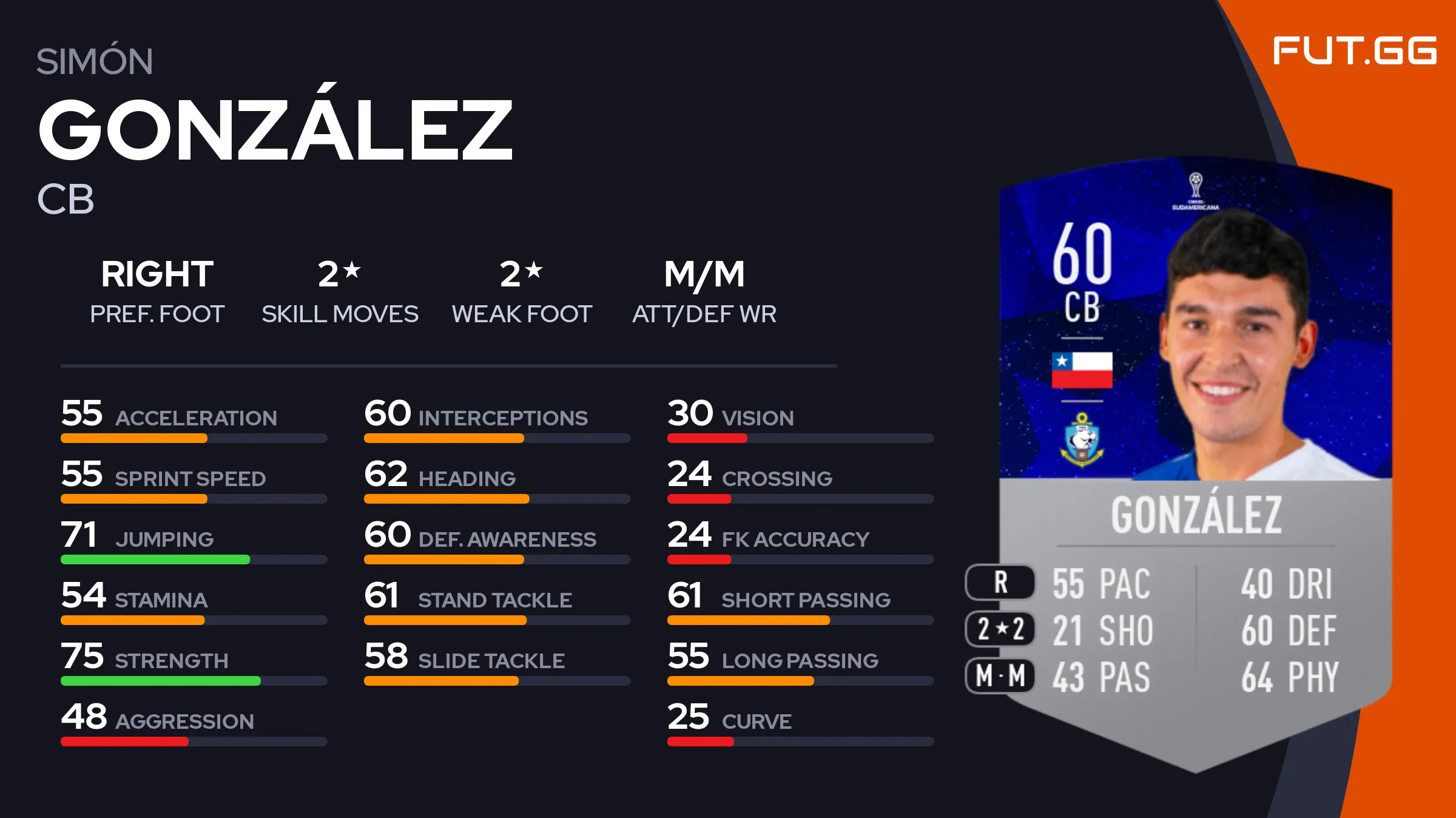 Simón González EA FC 25 Ratings, Prices, and Cards - FUT.GG