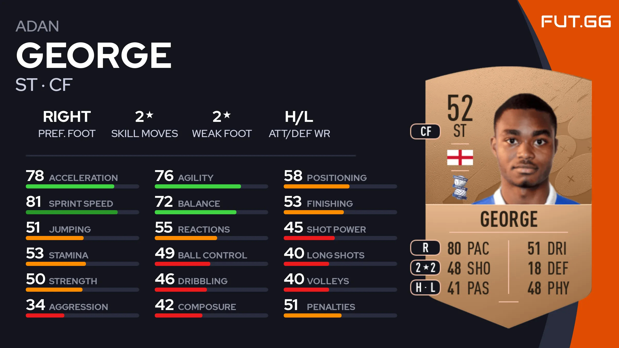 Adan George EA FC 24 Ratings, Prices, and Cards - FUT.GG