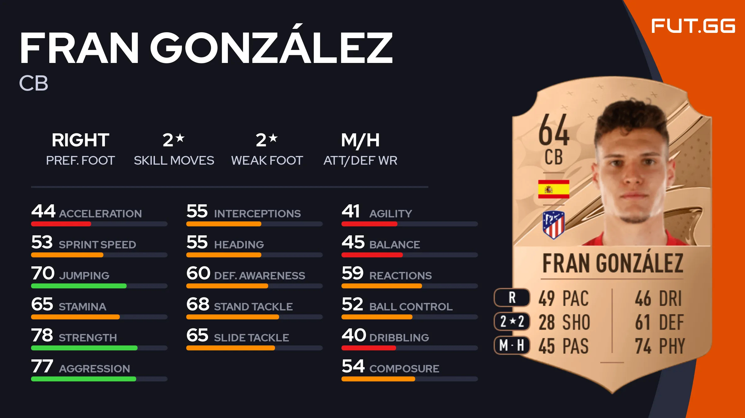 Fran González EA FC 26 Ratings, Prices, and Cards - FUT.GG