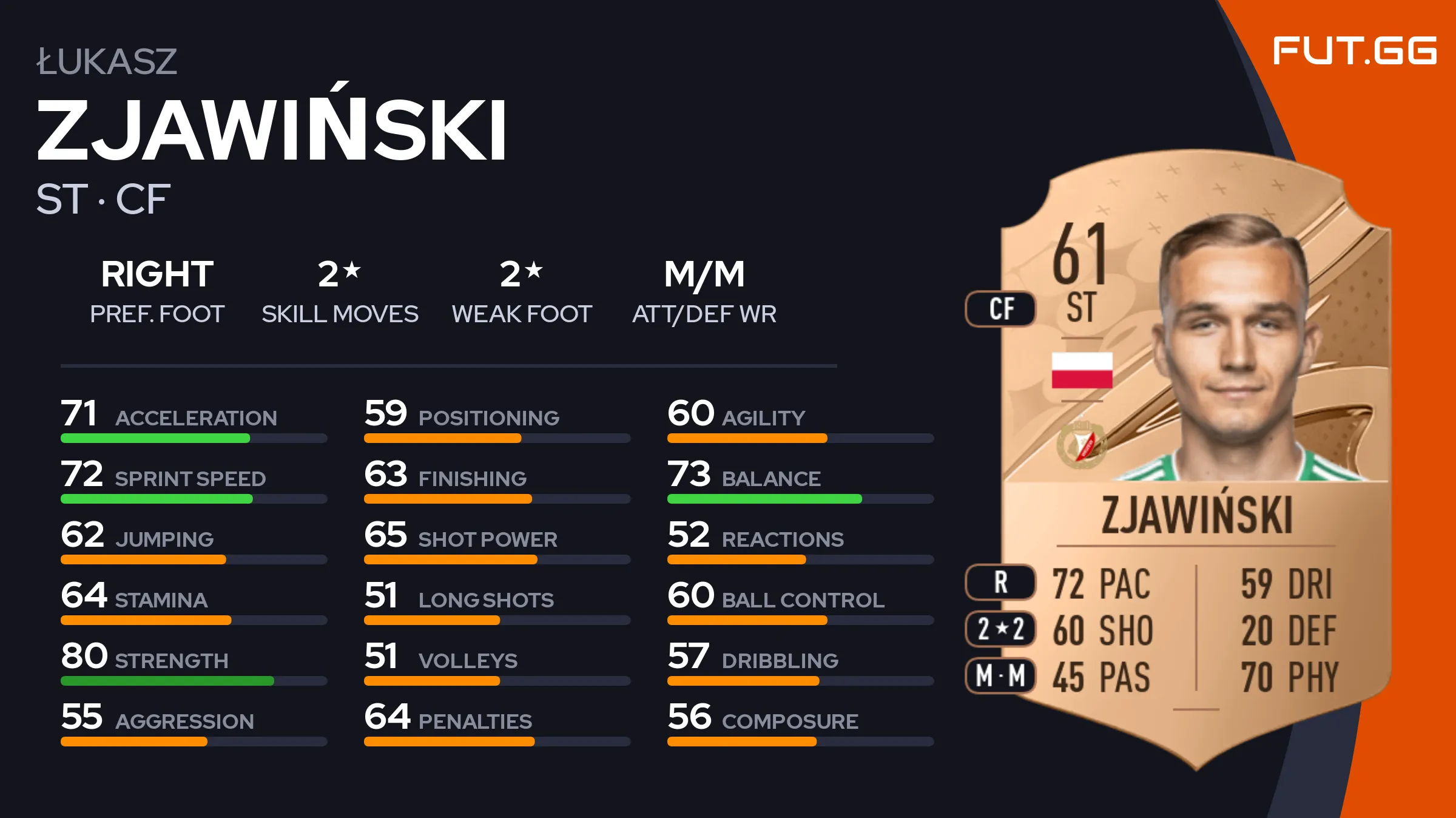 Łukasz Zjawiński EA FC 25 Ratings, Prices, and Cards - FUT.GG