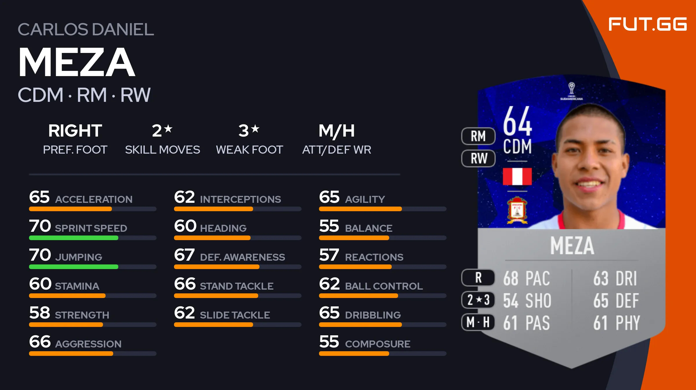 Carlos Daniel Meza EA FC 25 Ratings, Prices, and Cards - FUT.GG