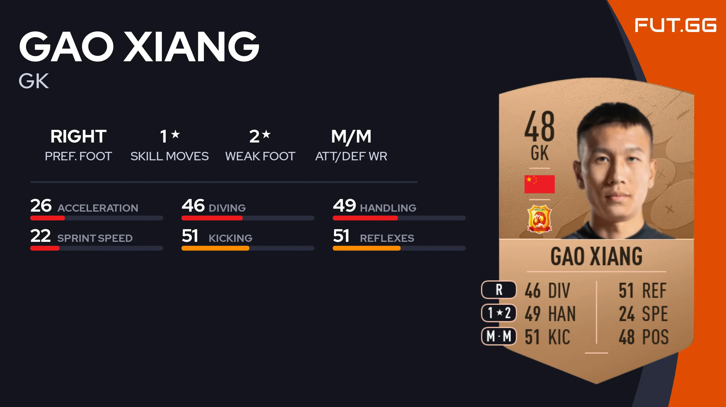 Gao Xiang EA FC 26 Ratings, Prices, and Cards - FUT.GG