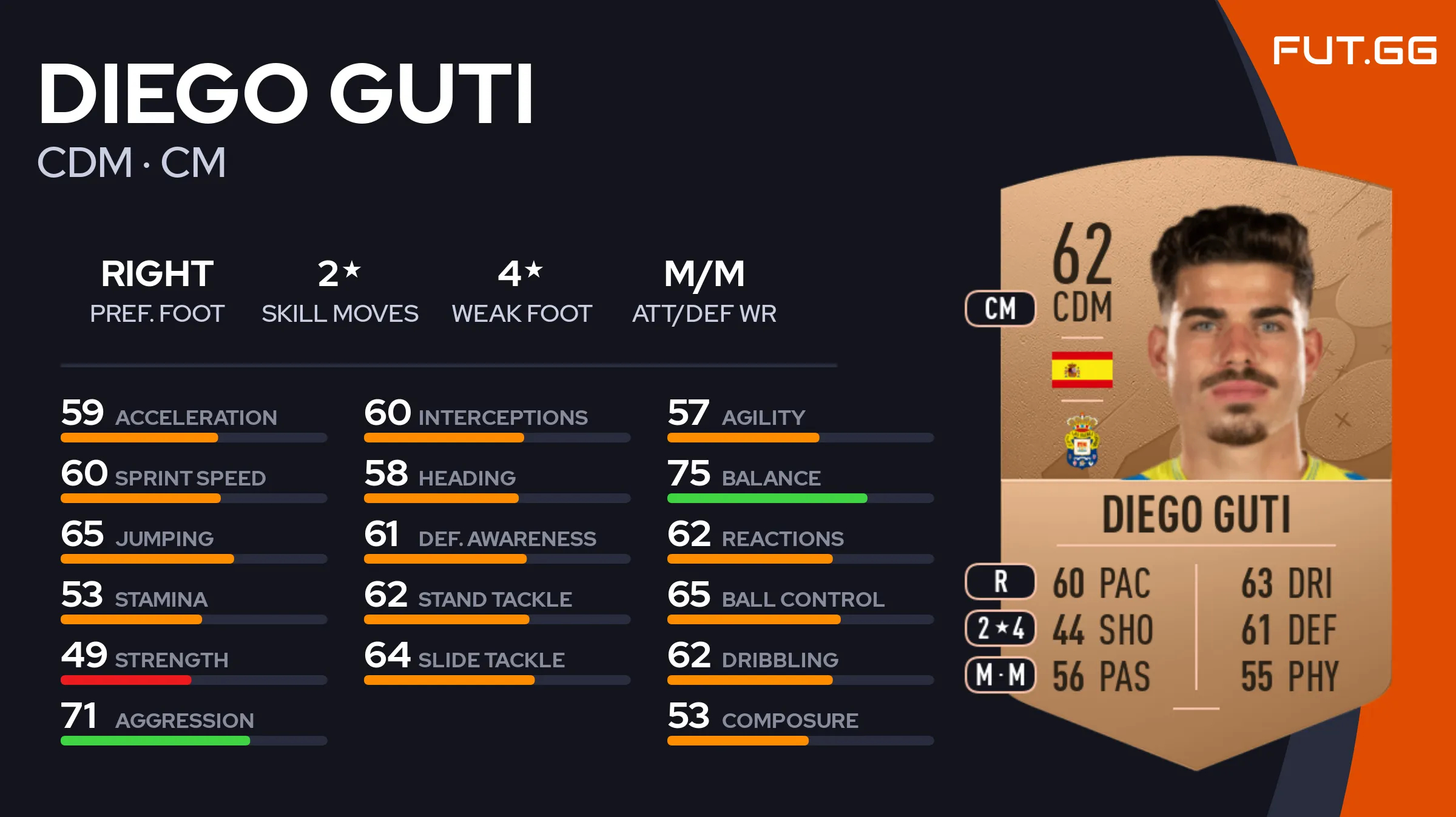 Diego Guti EA FC 25 Ratings, Prices, and Cards - FUT.GG