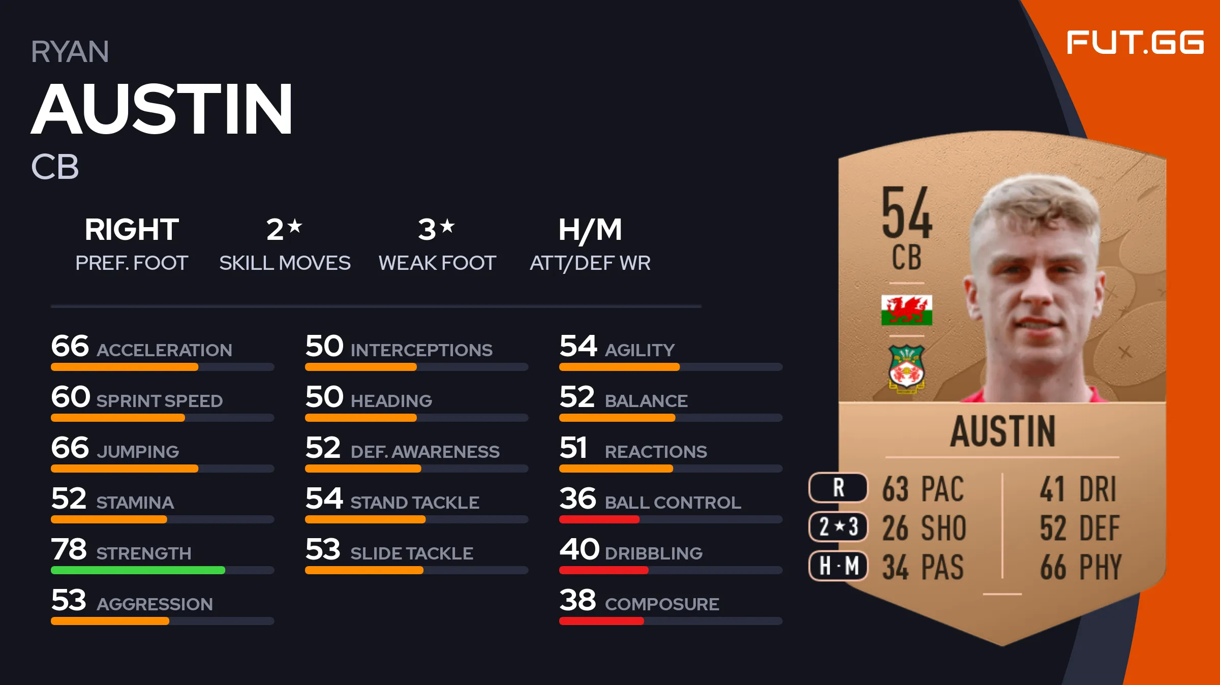 Ryan Austin EA FC 25 Ratings, Prices, and Cards - FUT.GG